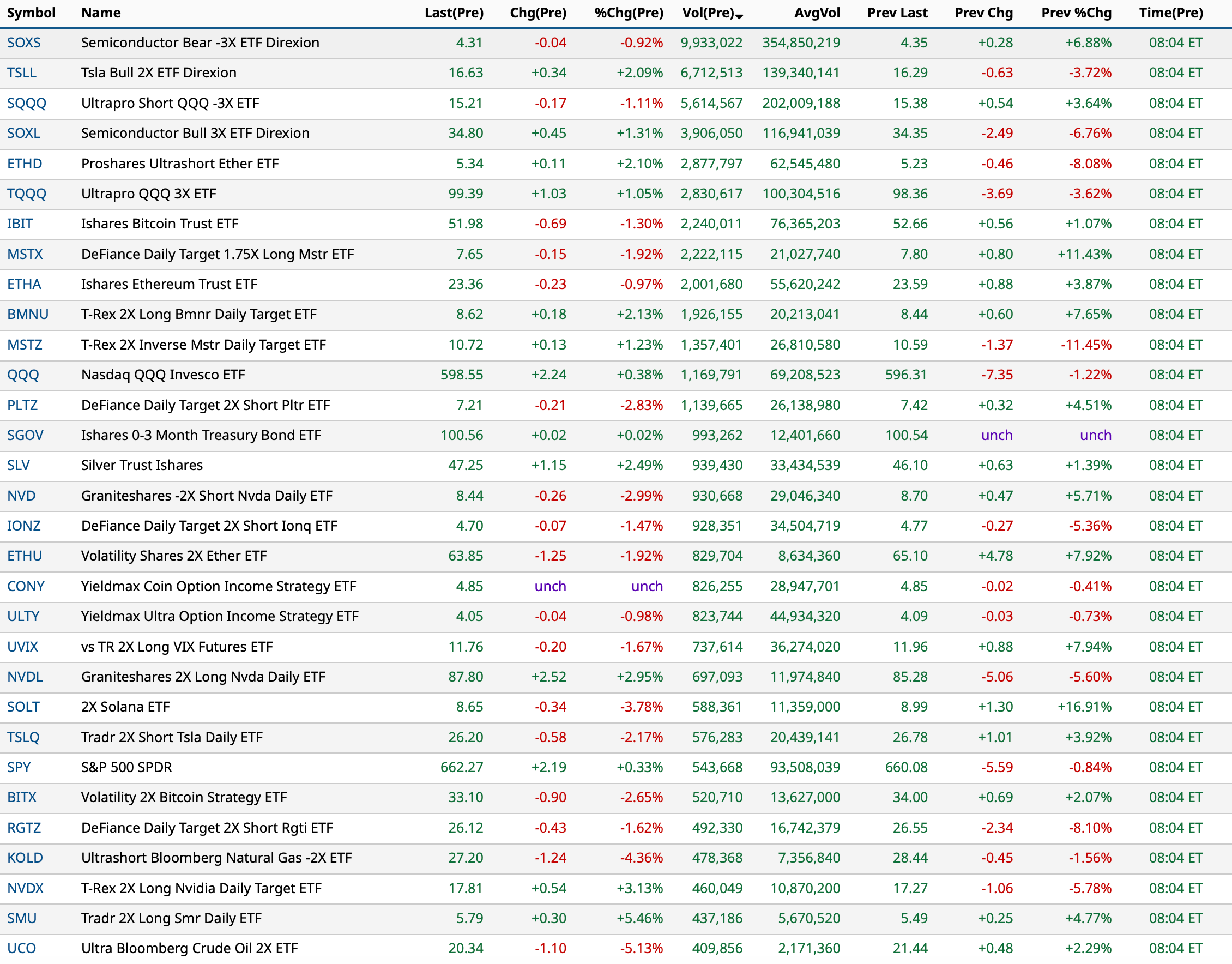 Doug's Daily Diary - TheStreet Pro