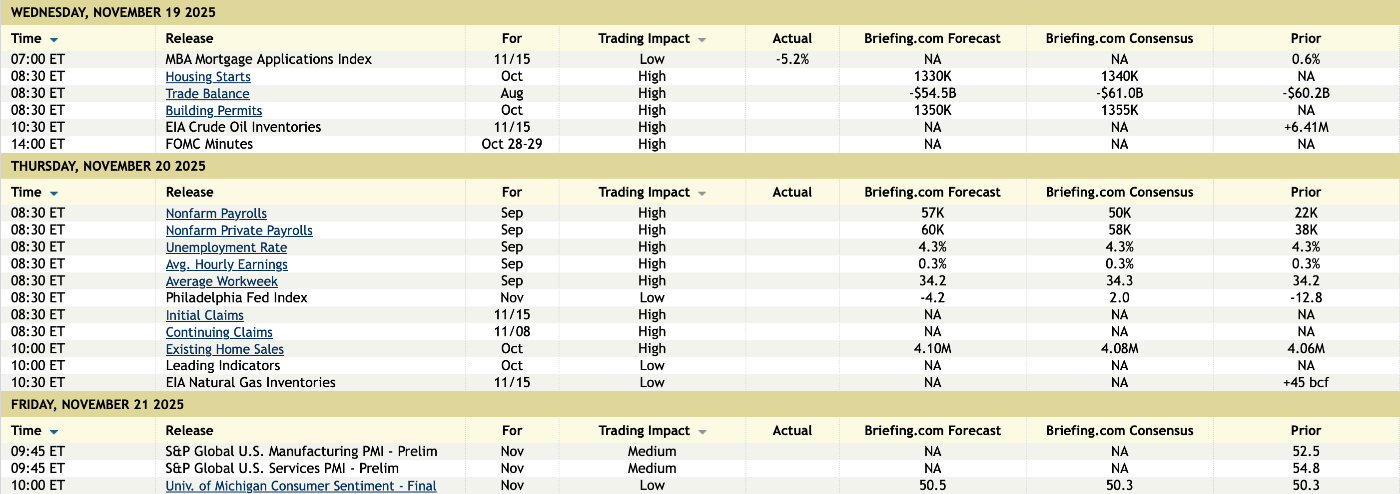 Doug's Daily Diary - TheStreet Pro