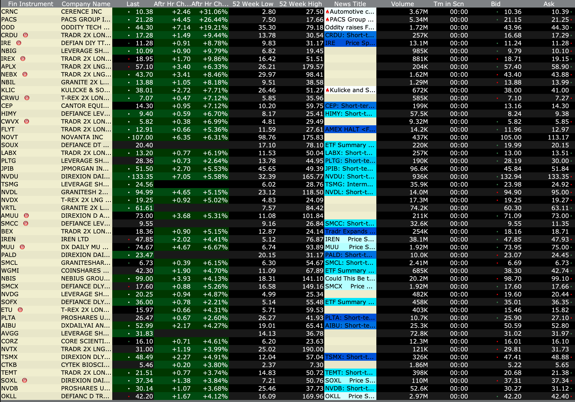 Doug's Daily Diary - TheStreet Pro