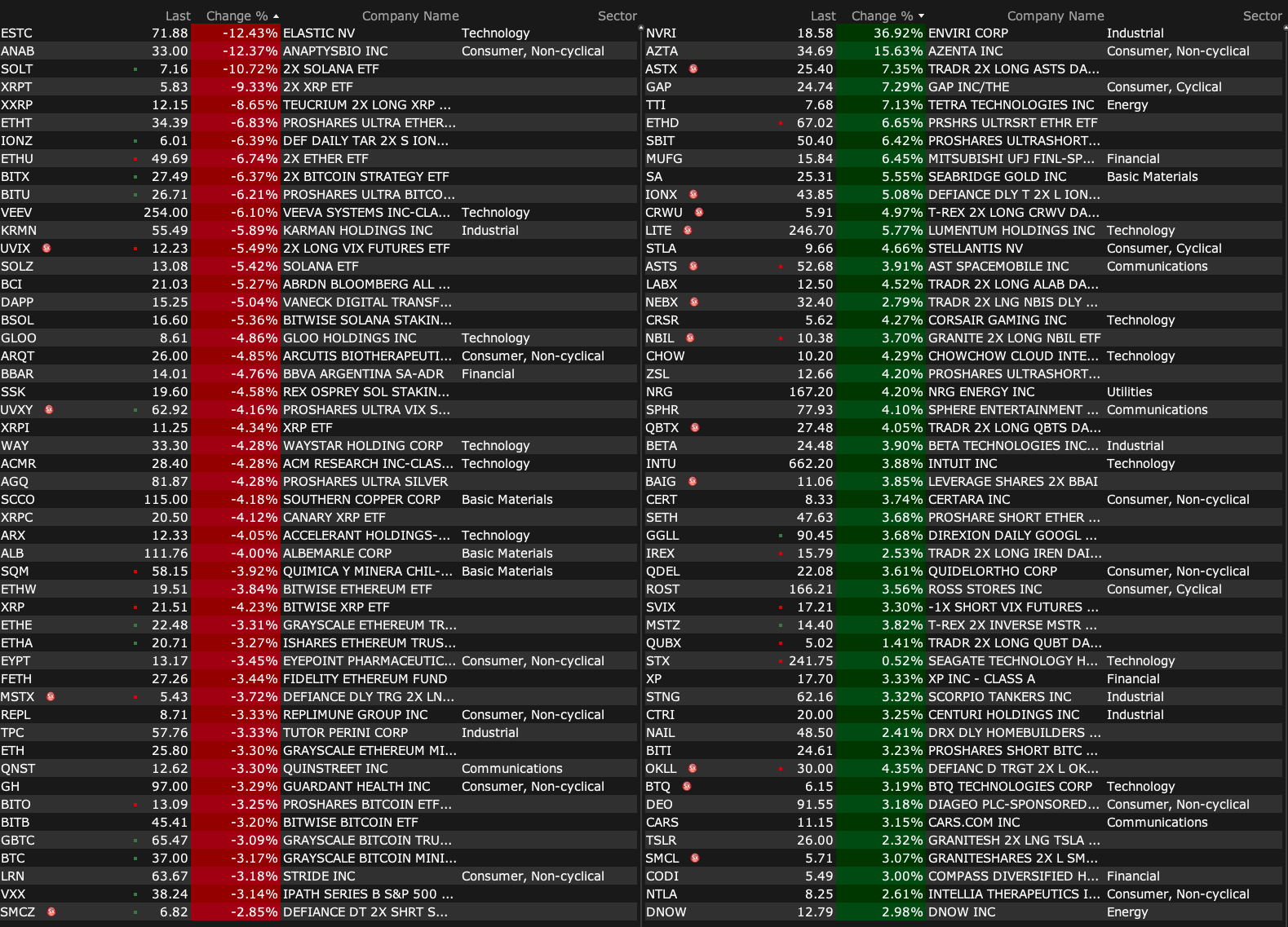 Doug's Daily Diary - TheStreet Pro