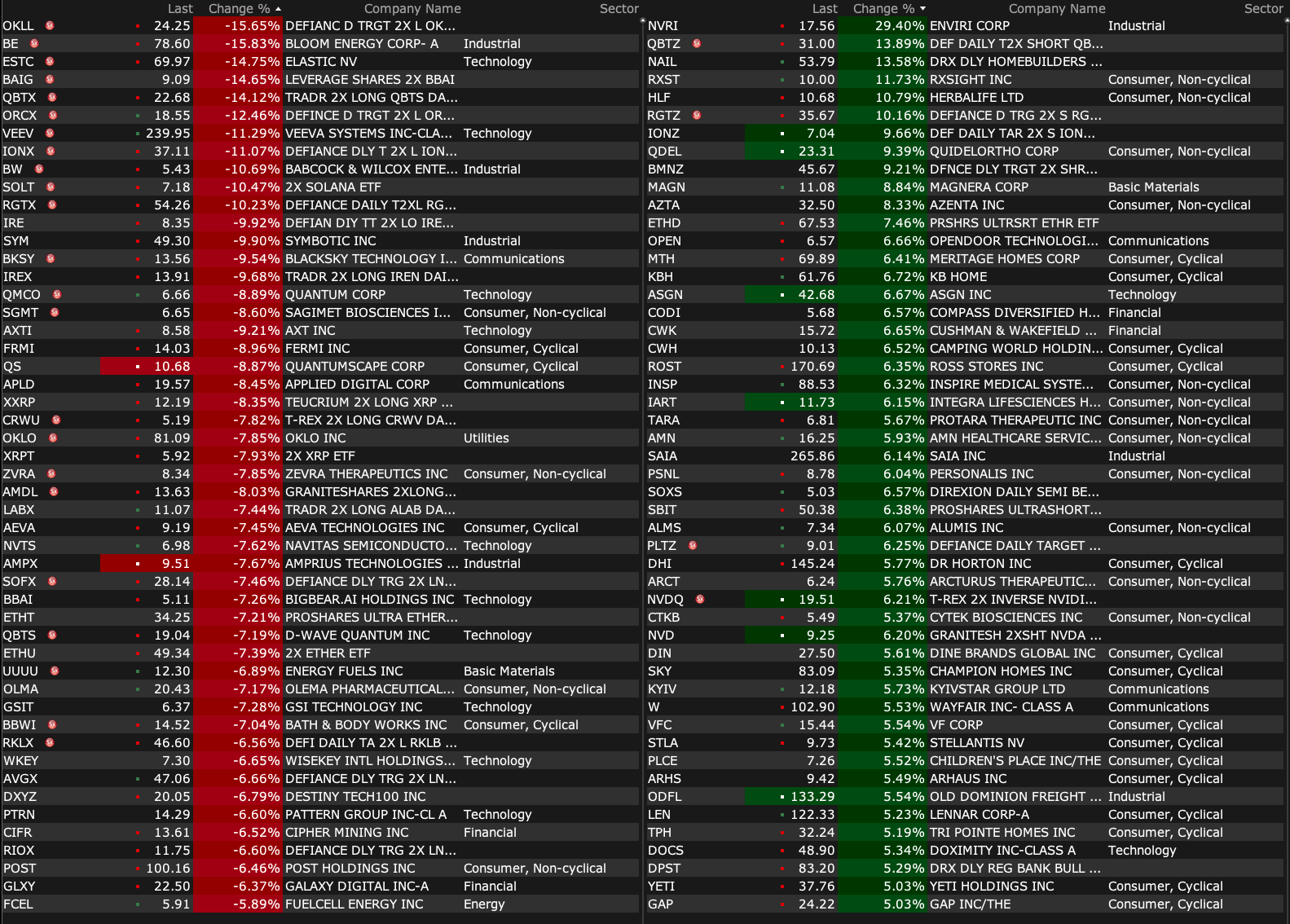 Doug's Daily Diary - TheStreet Pro