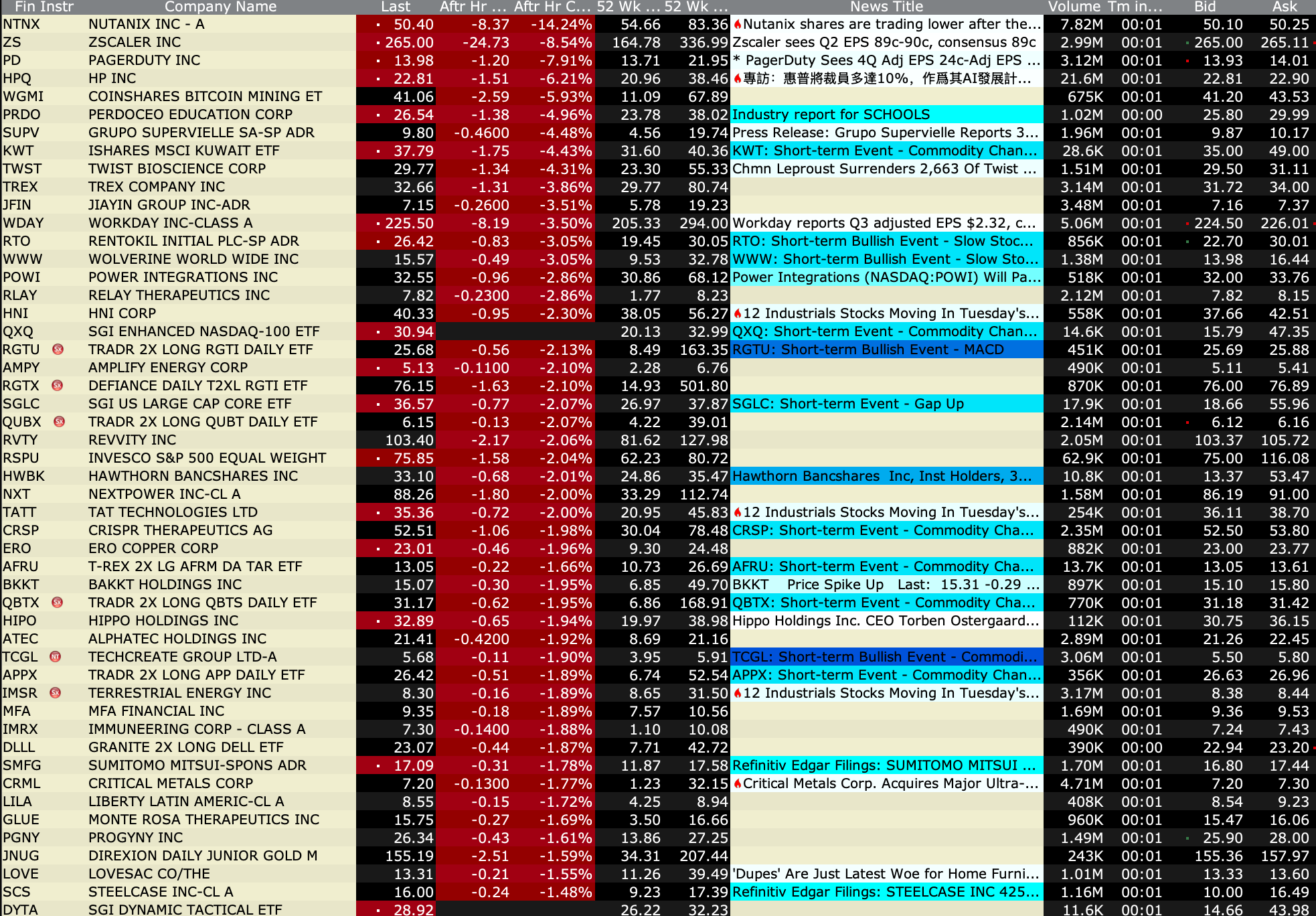Doug's Daily Diary - TheStreet Pro