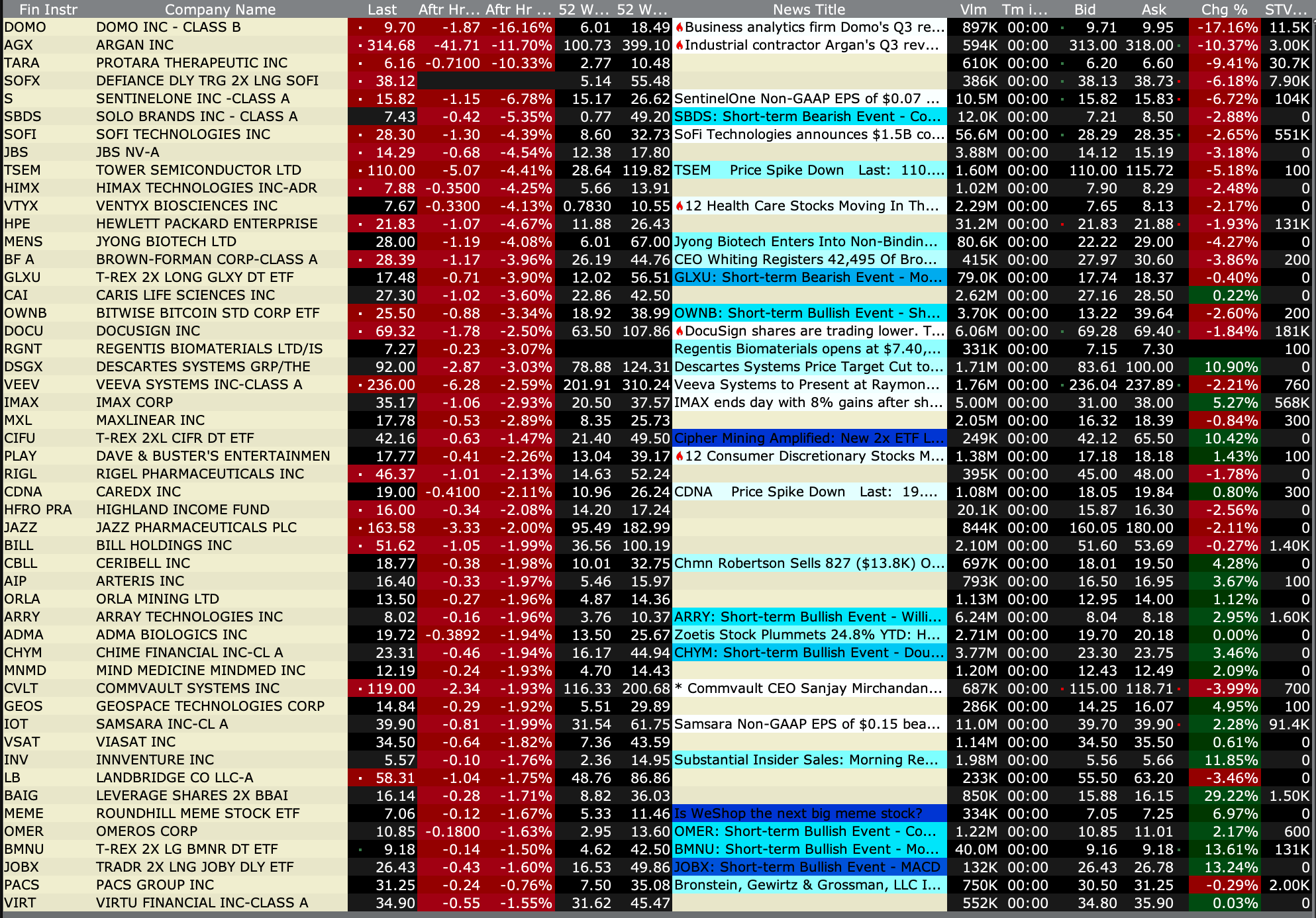 Doug's Daily Diary - TheStreet Pro