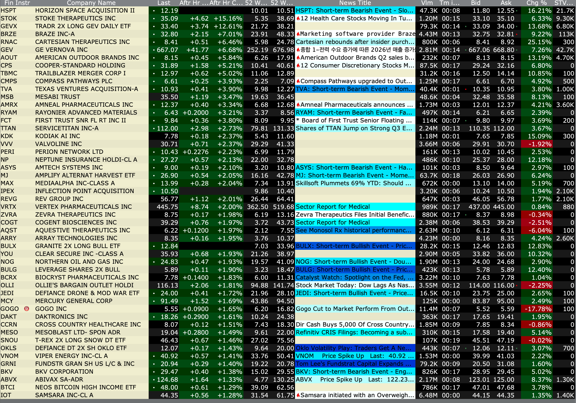 Doug's Daily Diary - TheStreet Pro