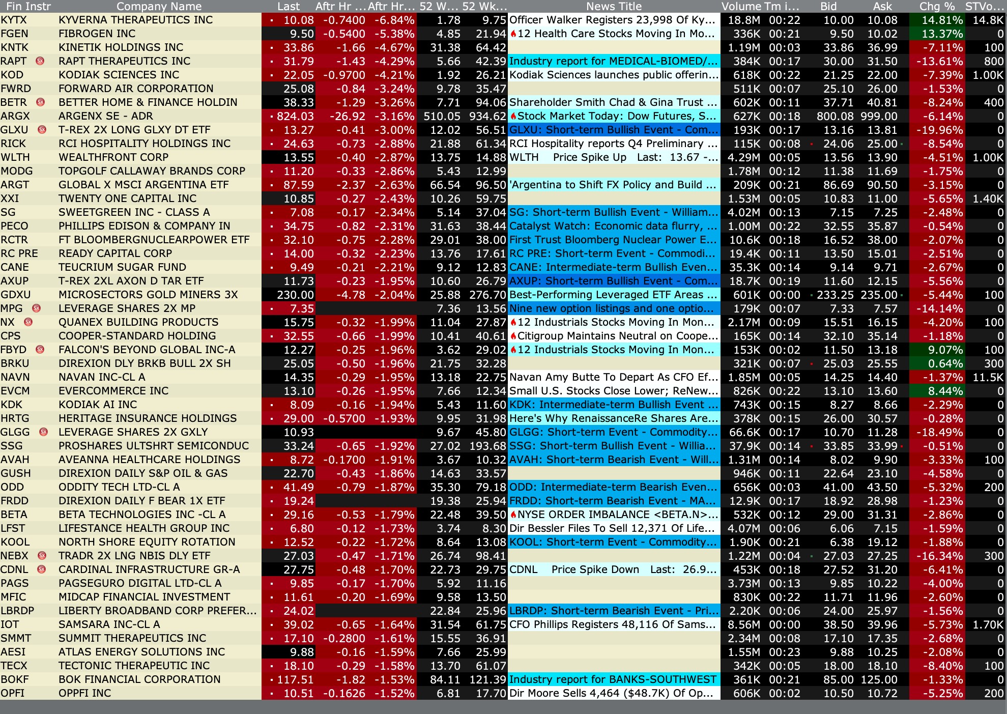 Doug's Daily Diary - TheStreet Pro