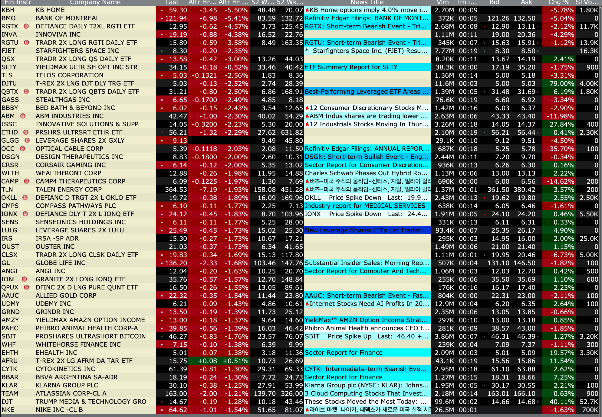 Doug's Daily Diary - TheStreet Pro