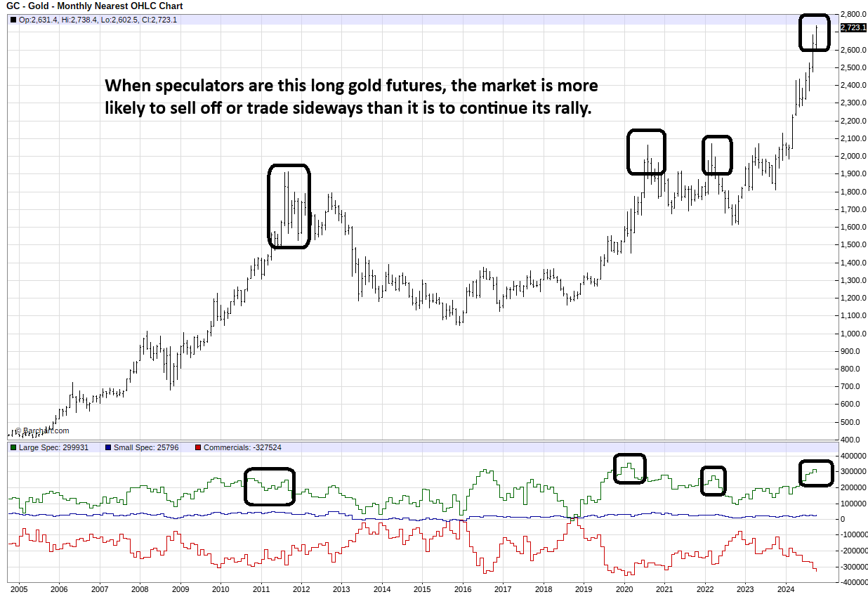 Gold Will Have to Bend at Some Point - TheStreet Pro