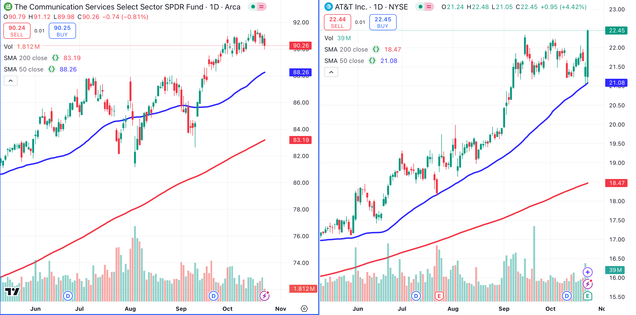 Seven Stocks and Seven Sectors to Watch - TheStreet Pro
