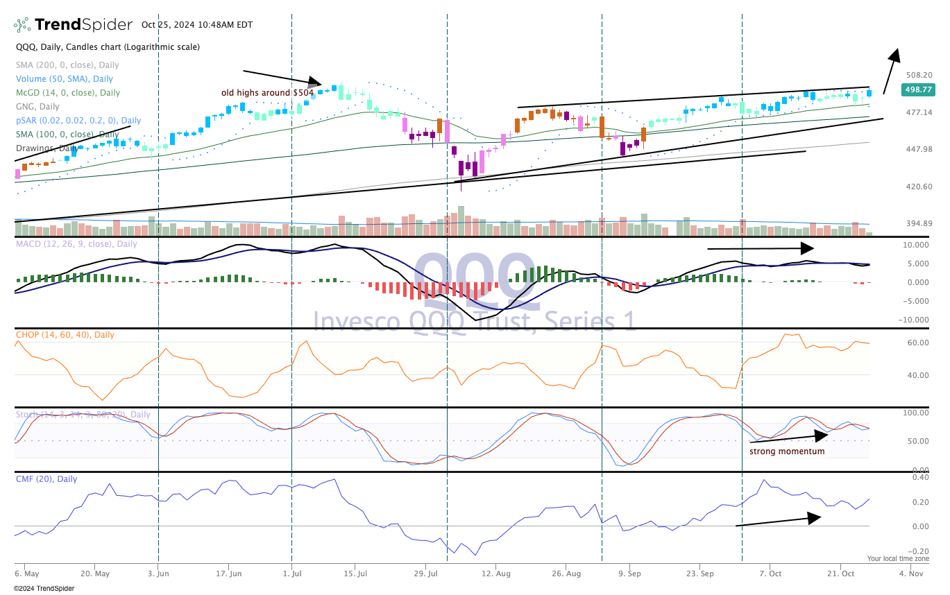 Weekly Roundup: Multiple Points of Confirmation for Our Portfolio Positioning - TheStreet Pro
