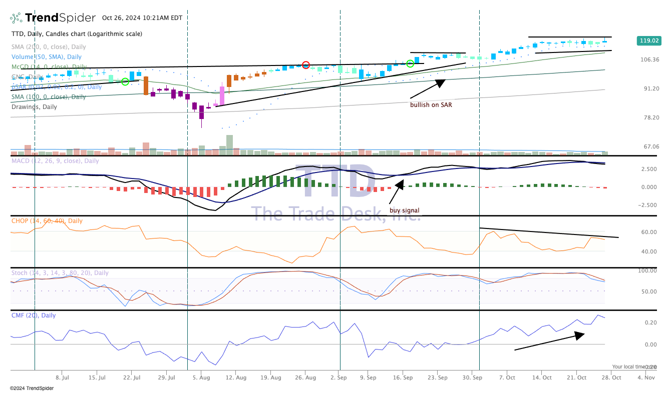 This Tech Holding Is Ready to Break Out - TheStreet Pro
