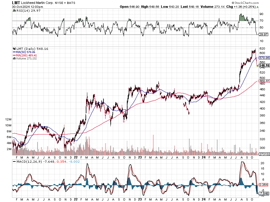 We’re Buying More of This Oversold One-Rated Stock - TheStreet Pro