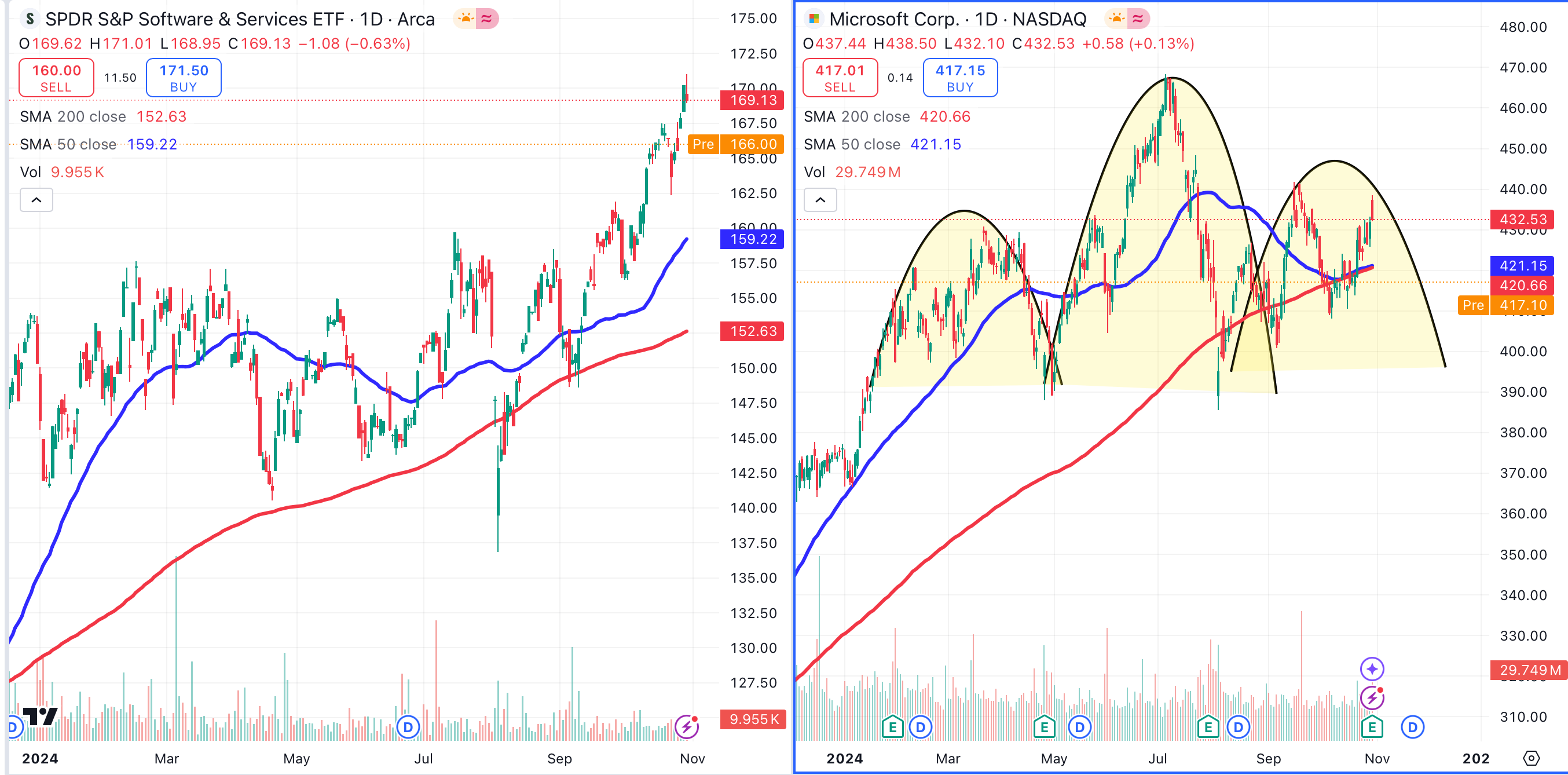 10 Tech Sector Stock Charts to Watch - TheStreet Pro