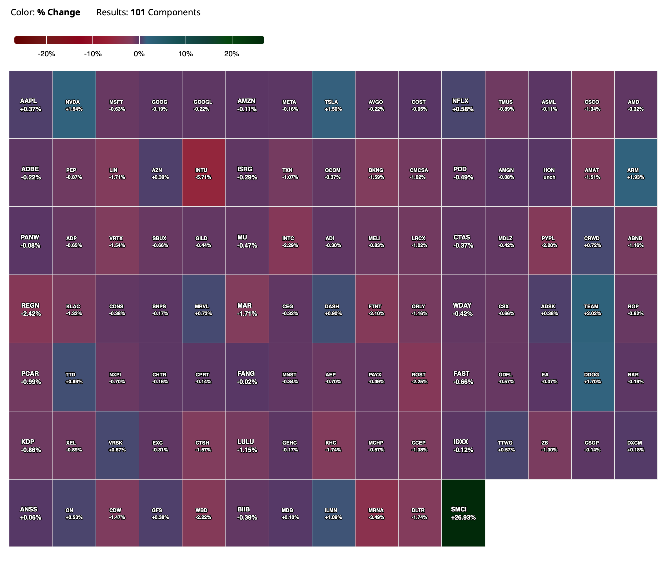 Doug's Daily Diary - TheStreet Pro