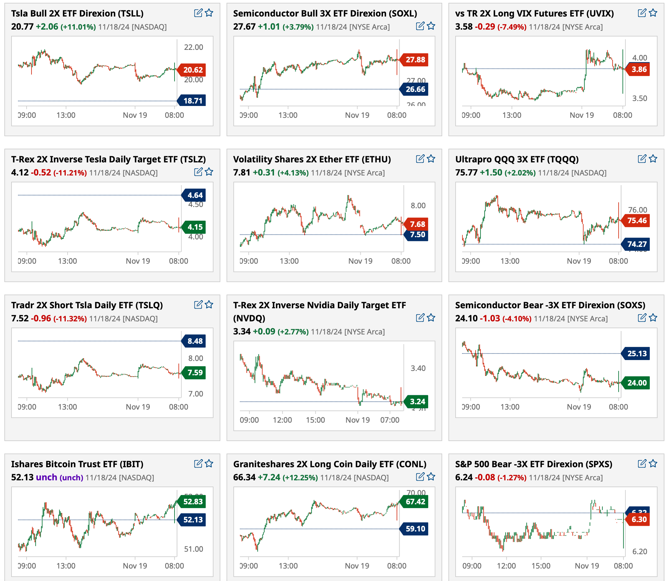 Doug's Daily Diary - TheStreet Pro