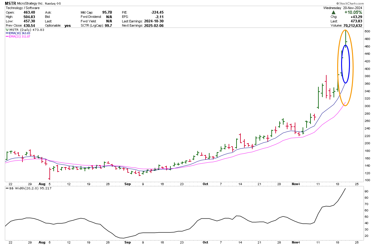 MicroStrategy Steals Nvidia's Thunder as Stock Goes Parabolic ...