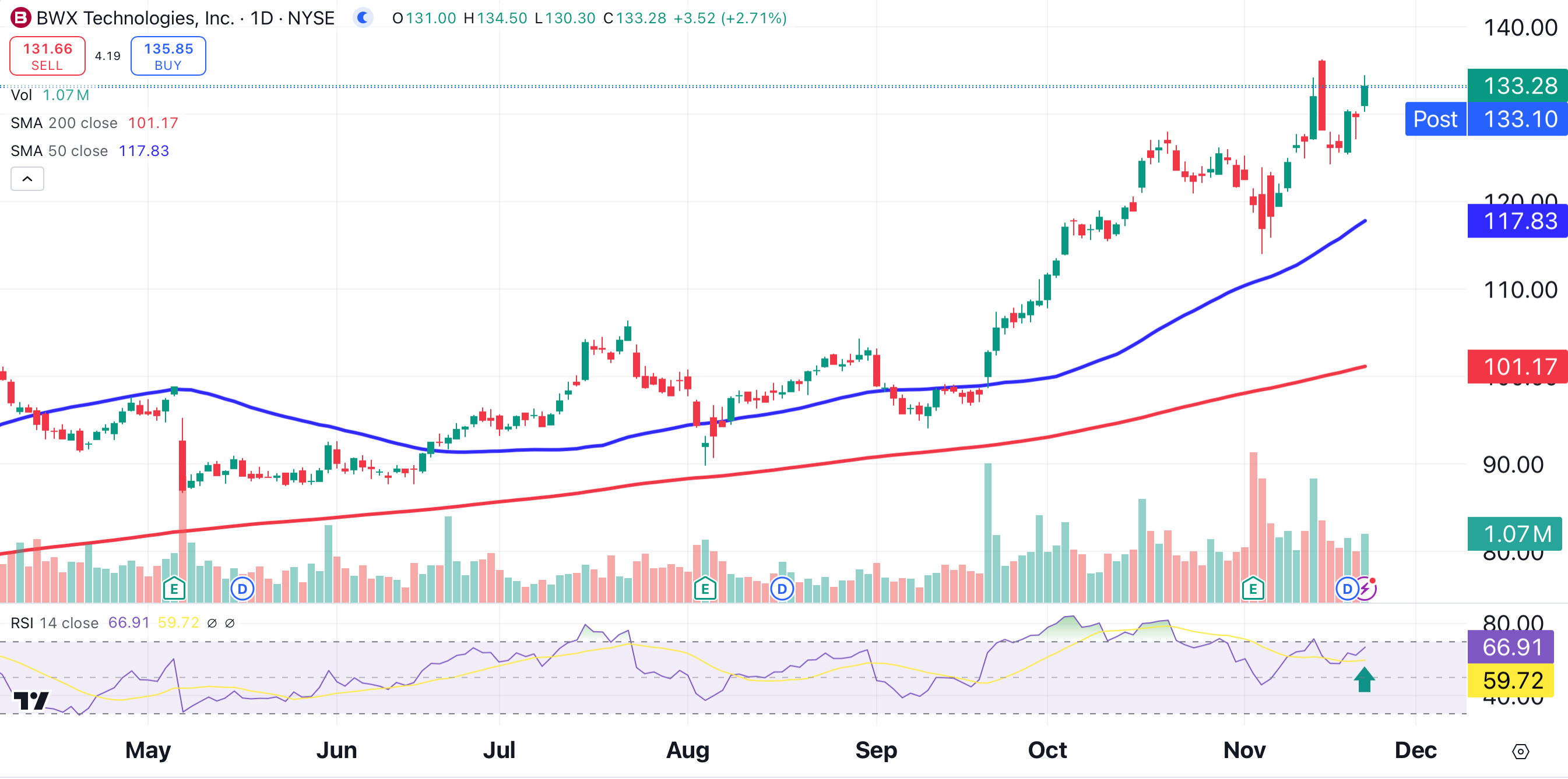 Where to Trade 3 Hot Nuclear Energy Stocks Amid Big Tech Embrace ...