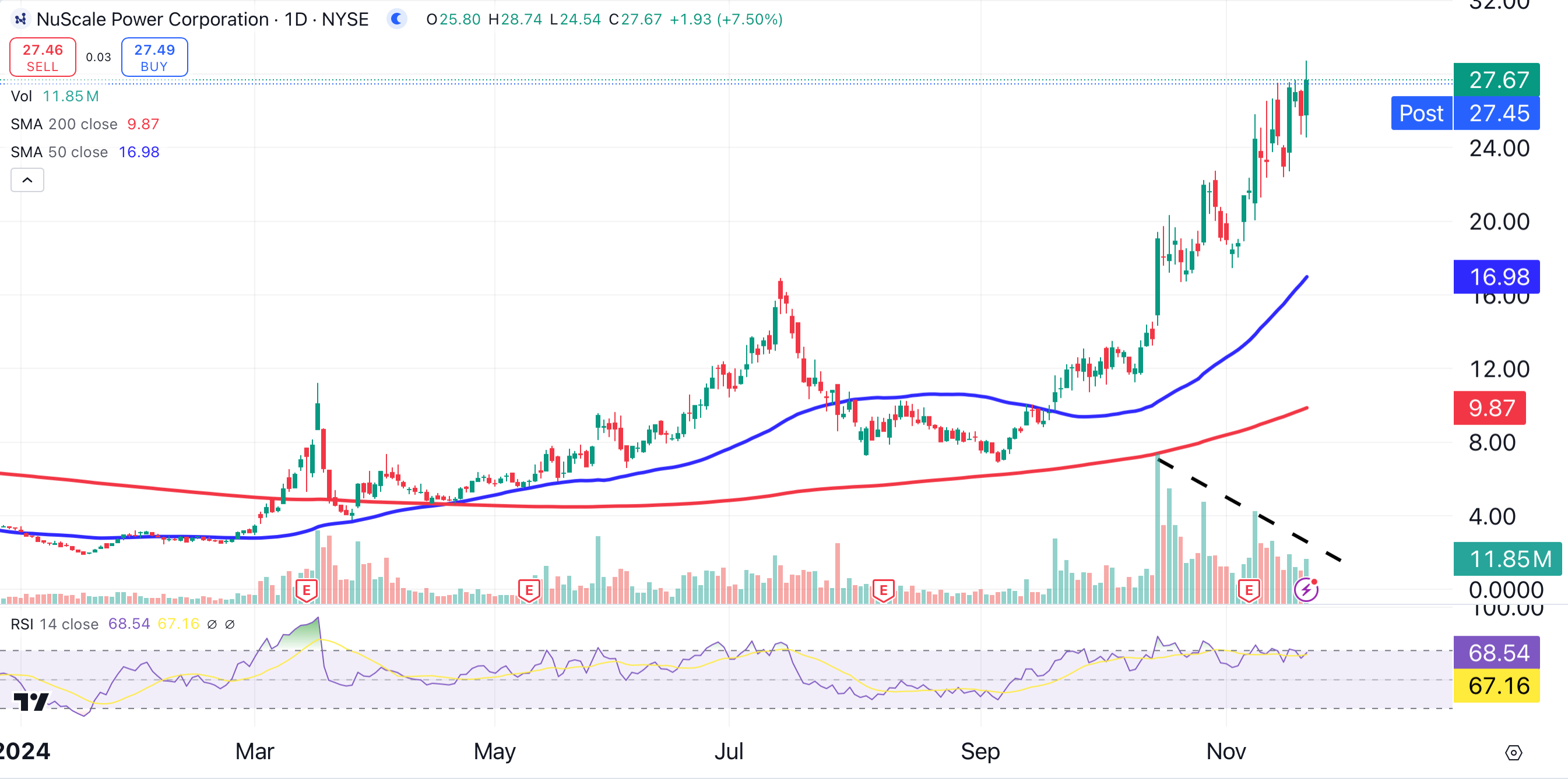 Where to Trade 3 Hot Nuclear Energy Stocks Amid Big Tech Embrace ...