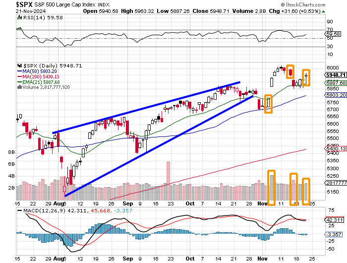 Wall Street: Russia Risk Is So Yesterday (or ... Is It So Tomorrow ...