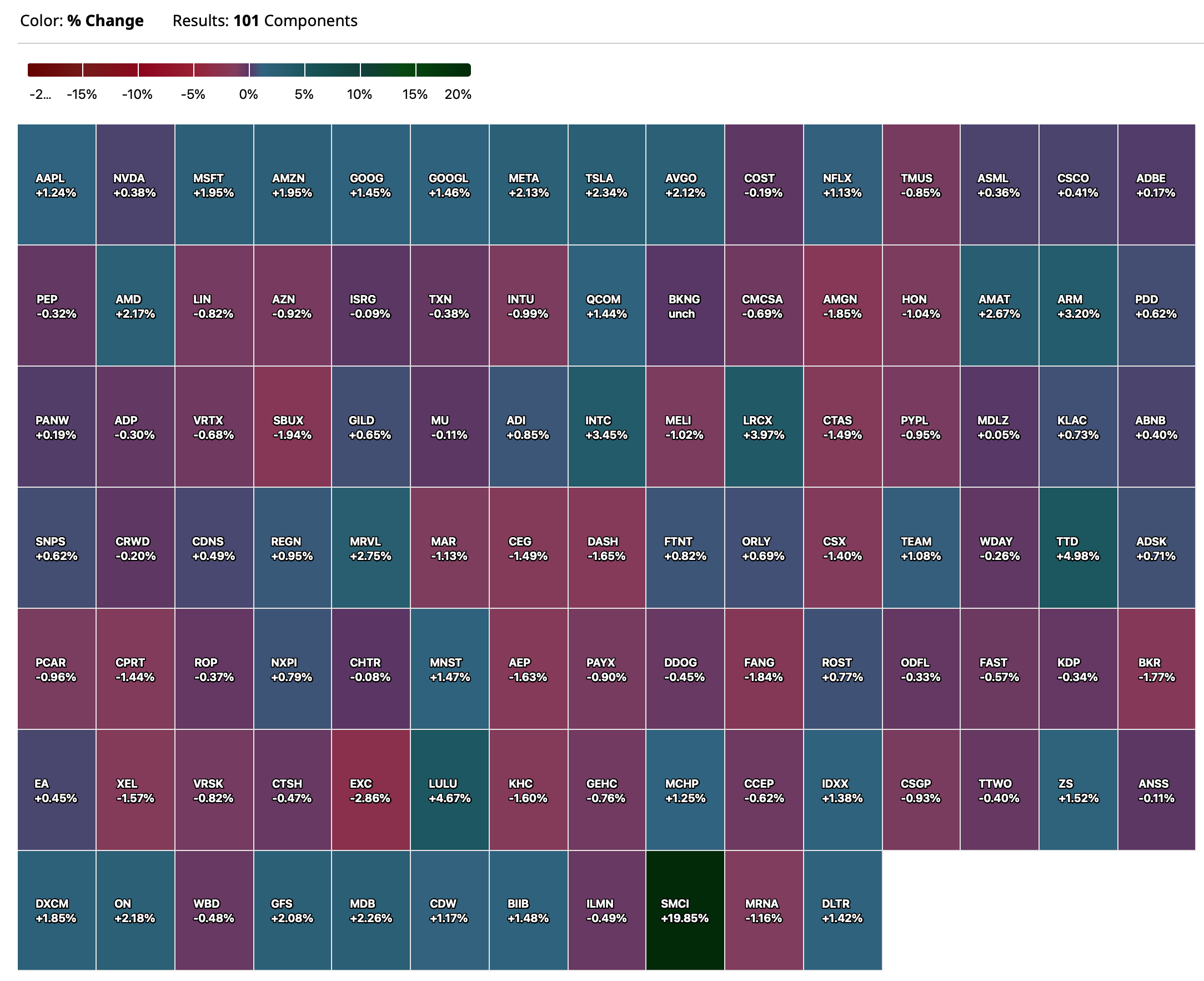 Doug's Daily Diary - TheStreet Pro