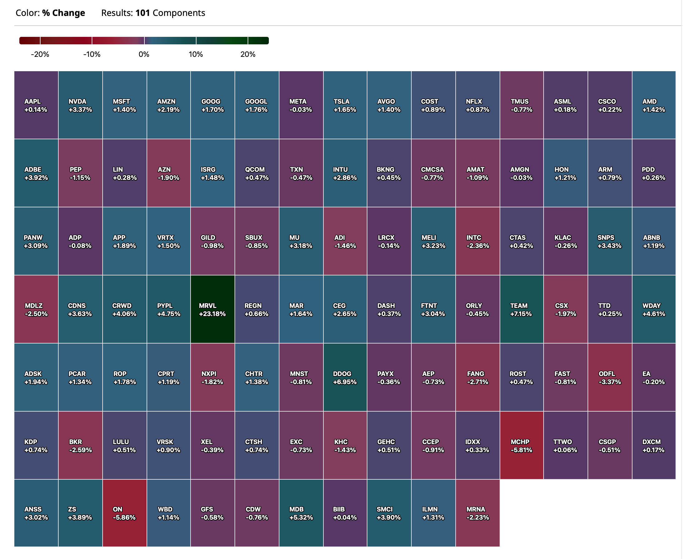 Doug's Daily Diary - TheStreet Pro