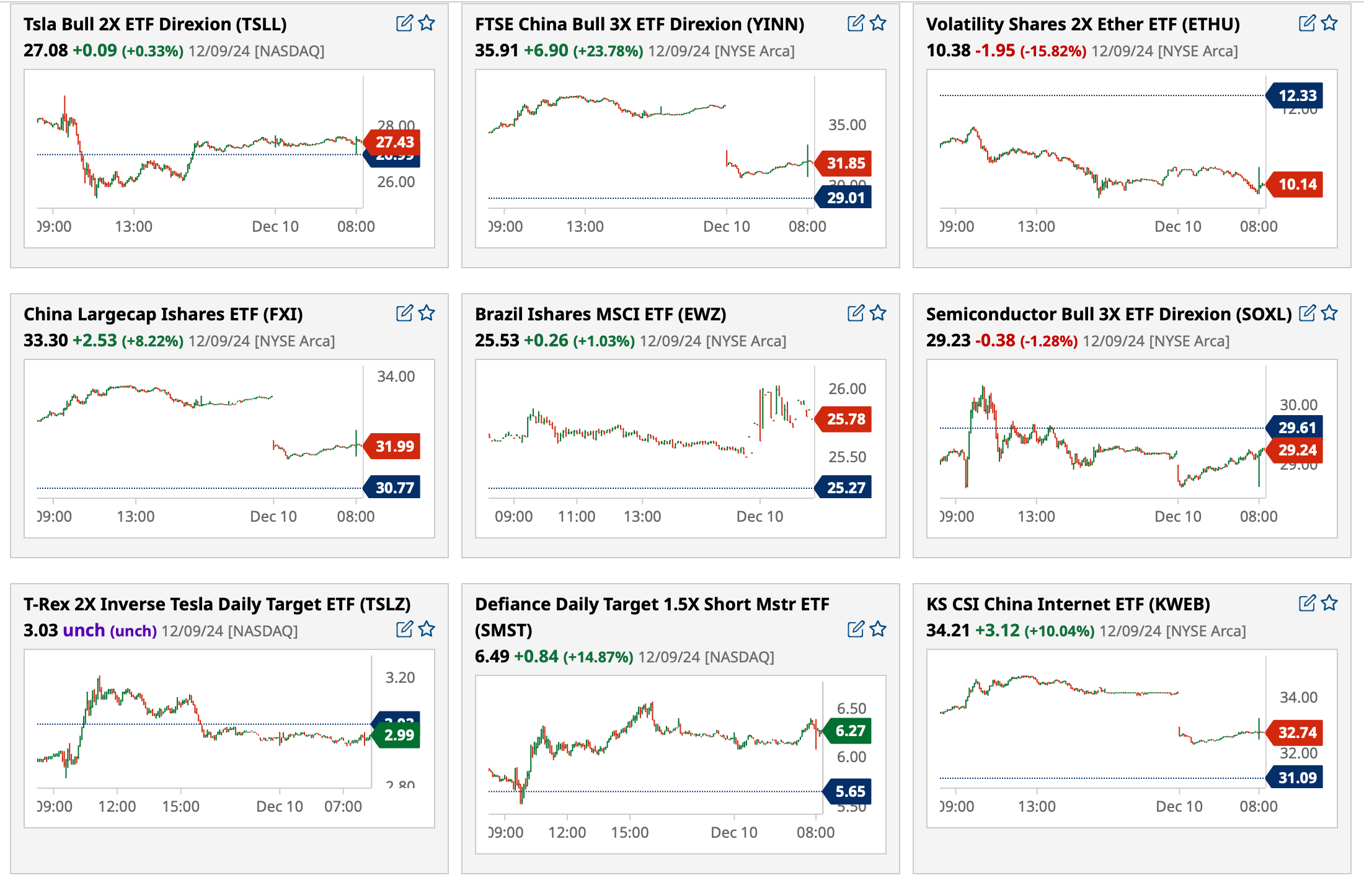 Doug's Daily Diary - TheStreet Pro