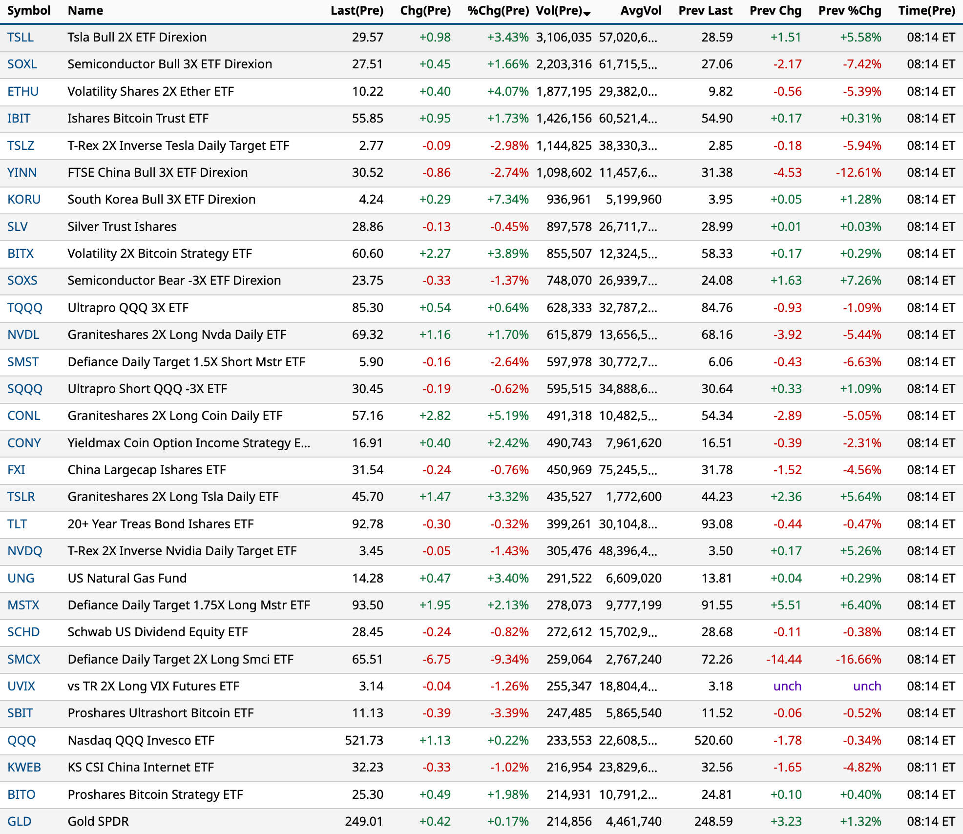 Doug's Daily Diary - TheStreet Pro