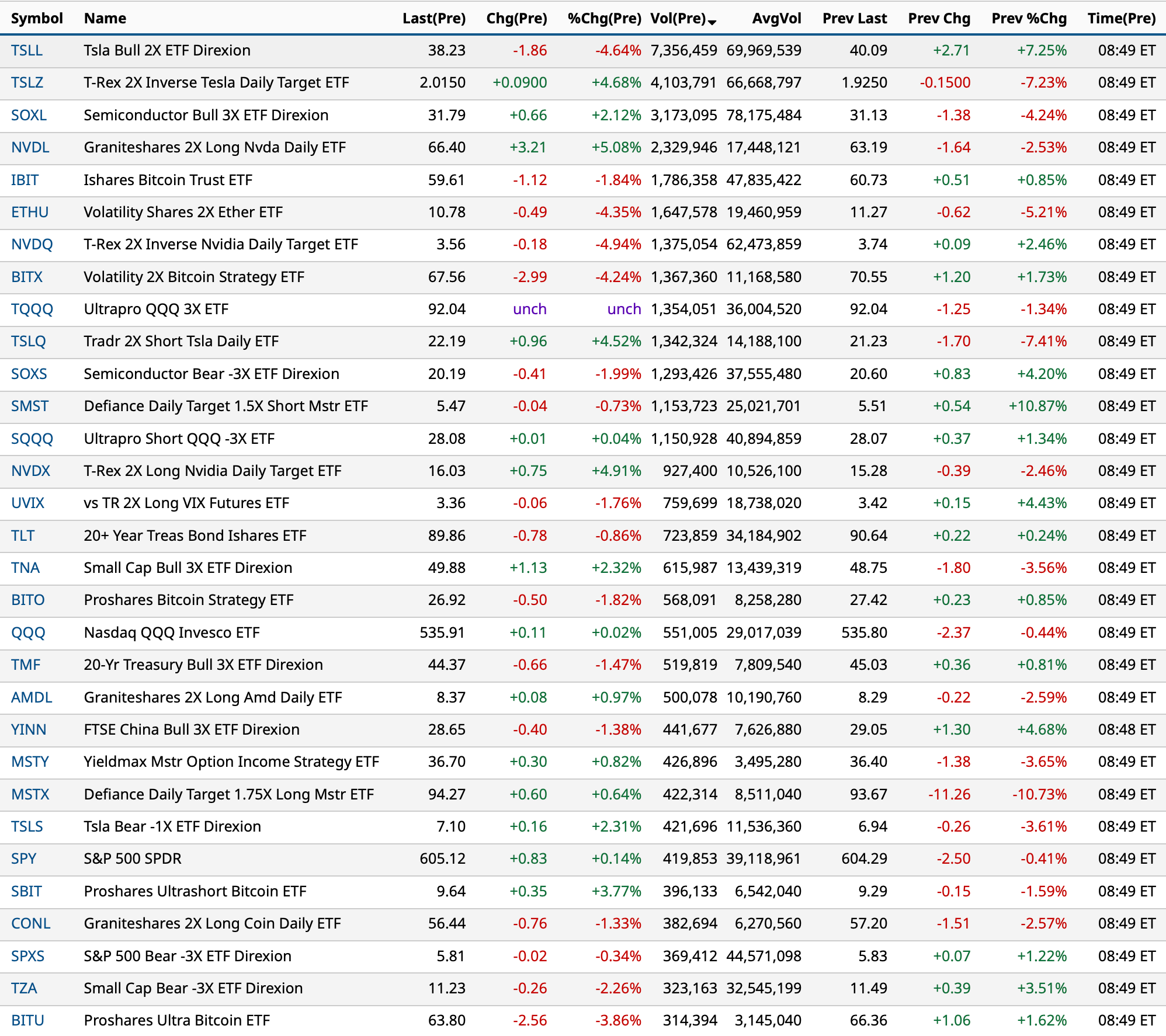 Doug's Daily Diary - TheStreet Pro