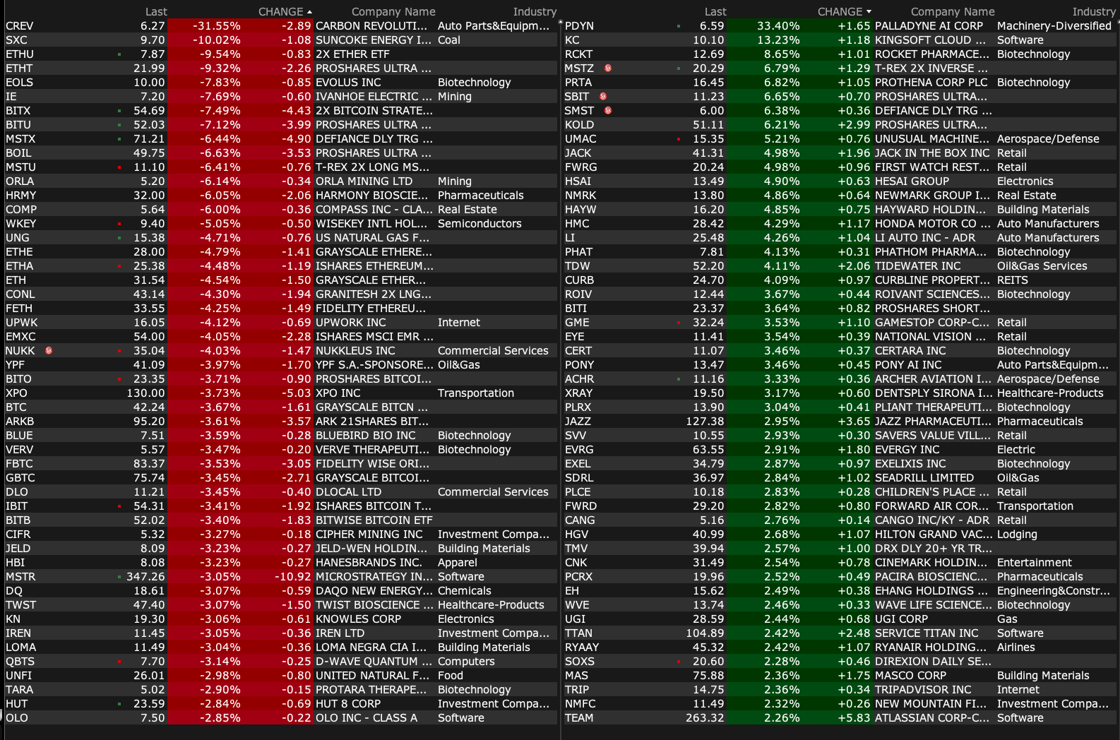 Doug's Daily Diary - TheStreet Pro