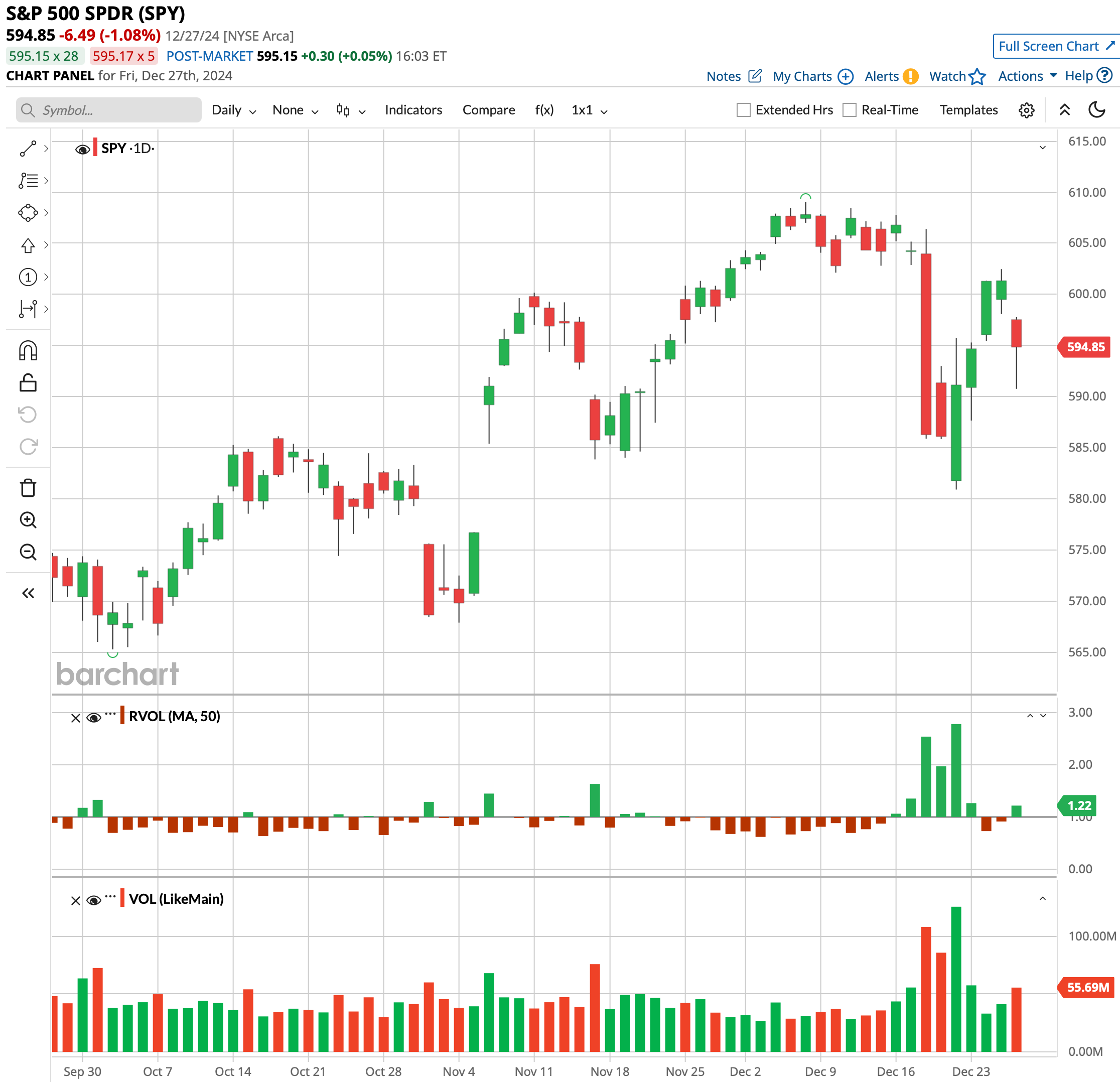 Doug's Daily Diary - TheStreet Pro