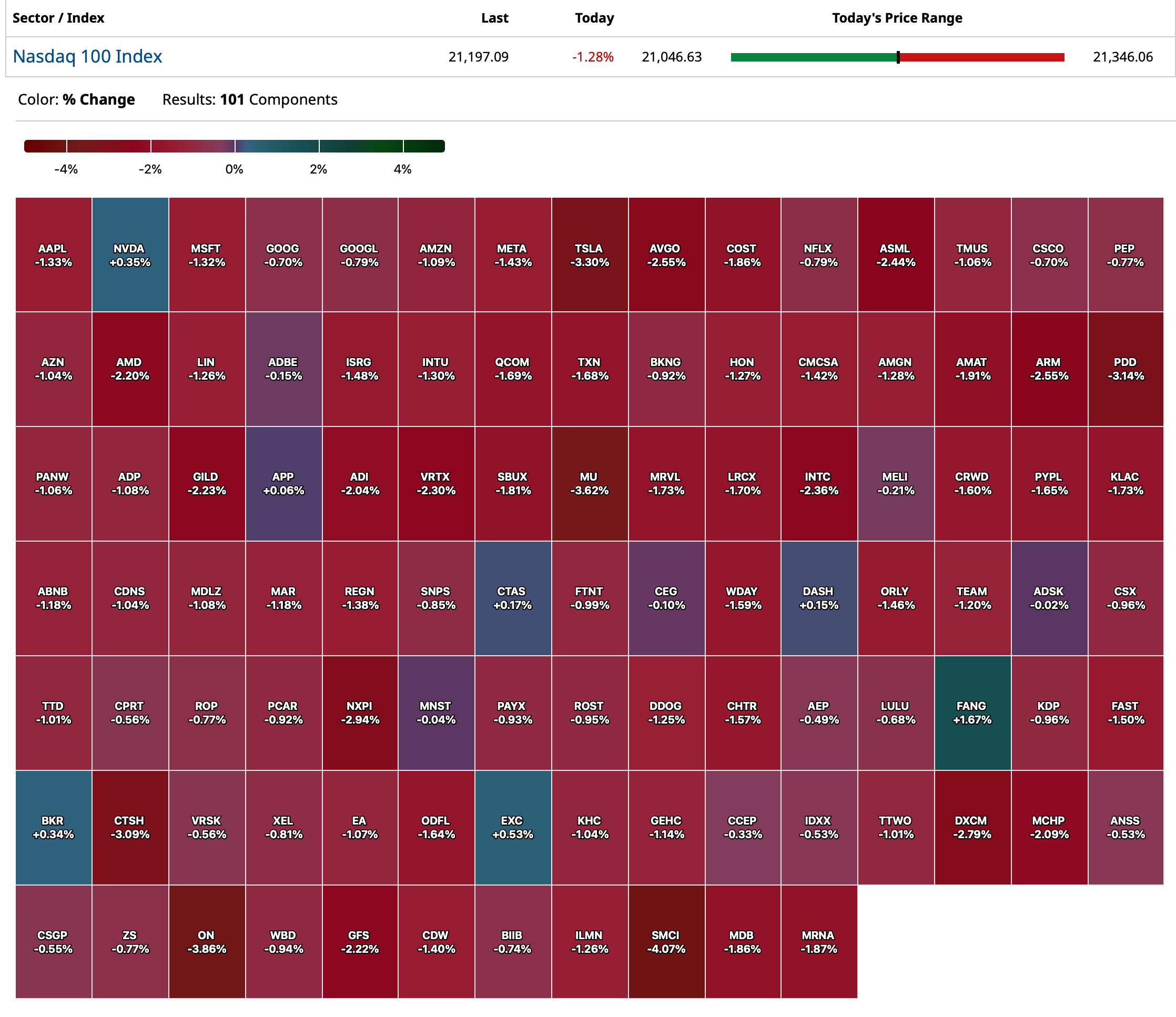 Doug's Daily Diary - TheStreet Pro