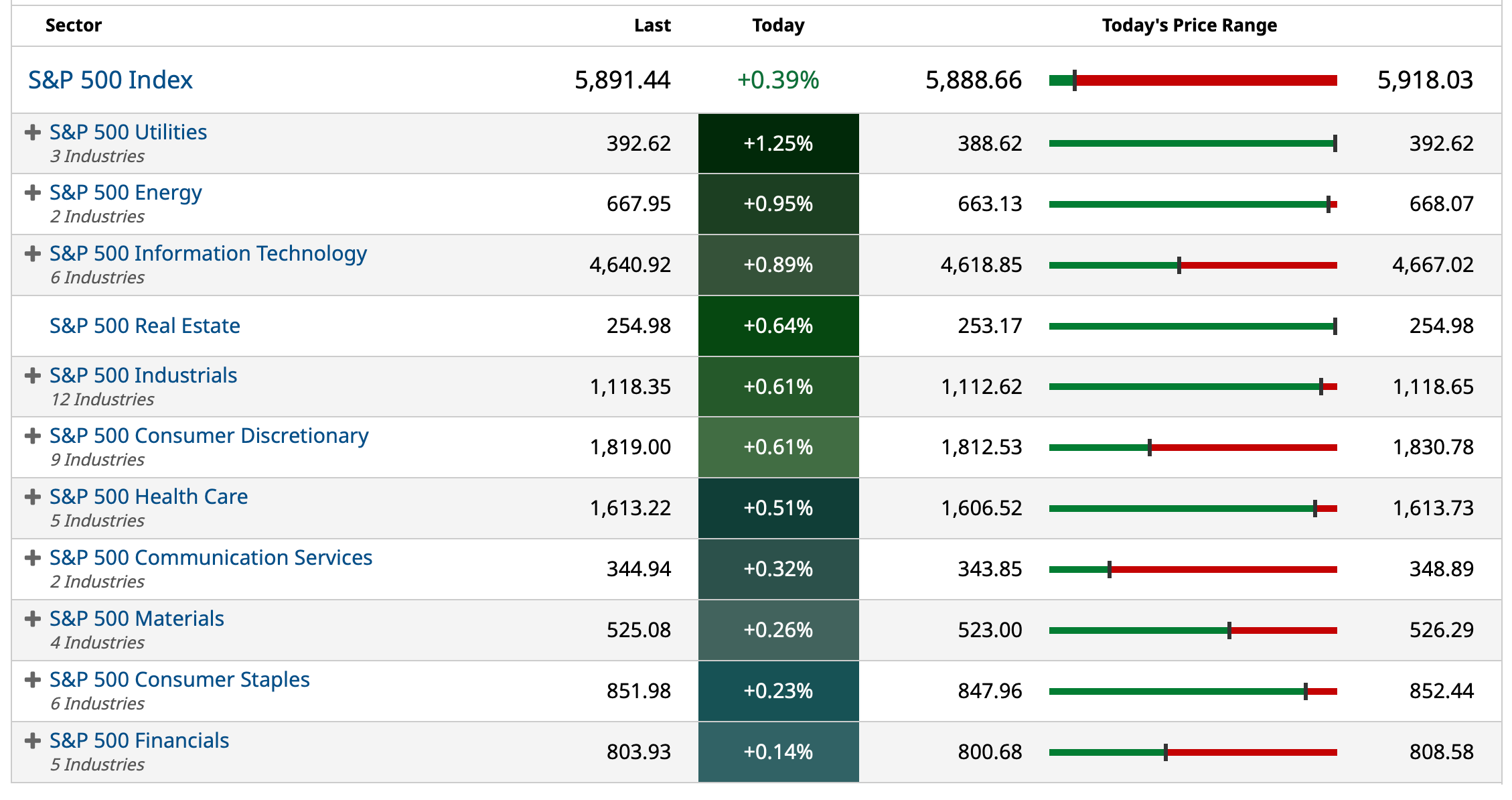 Doug's Daily Diary - TheStreet Pro