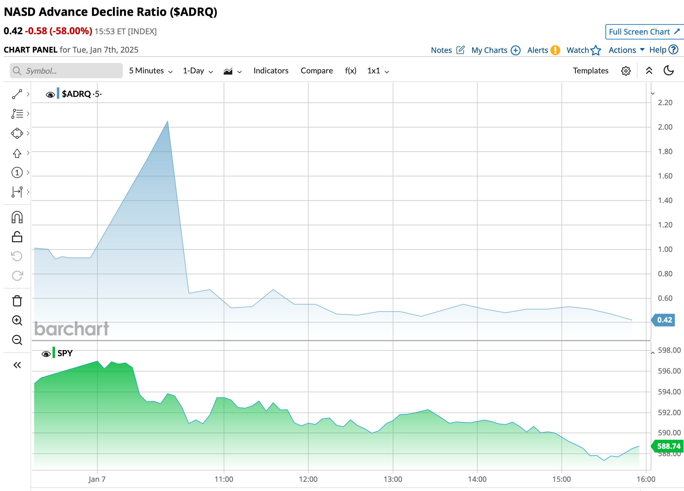 Doug's Daily Diary - TheStreet Pro