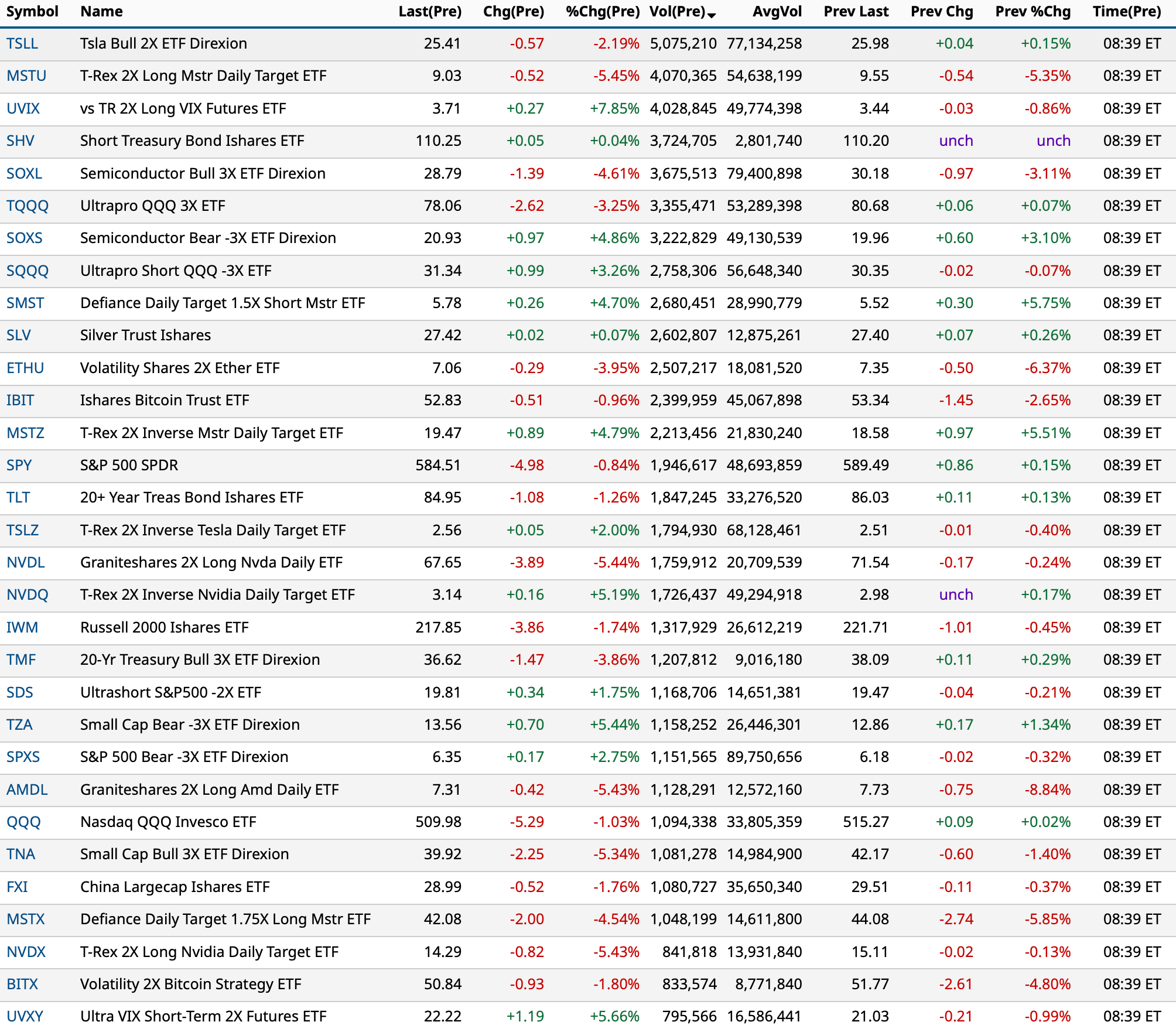 Doug's Daily Diary - TheStreet Pro