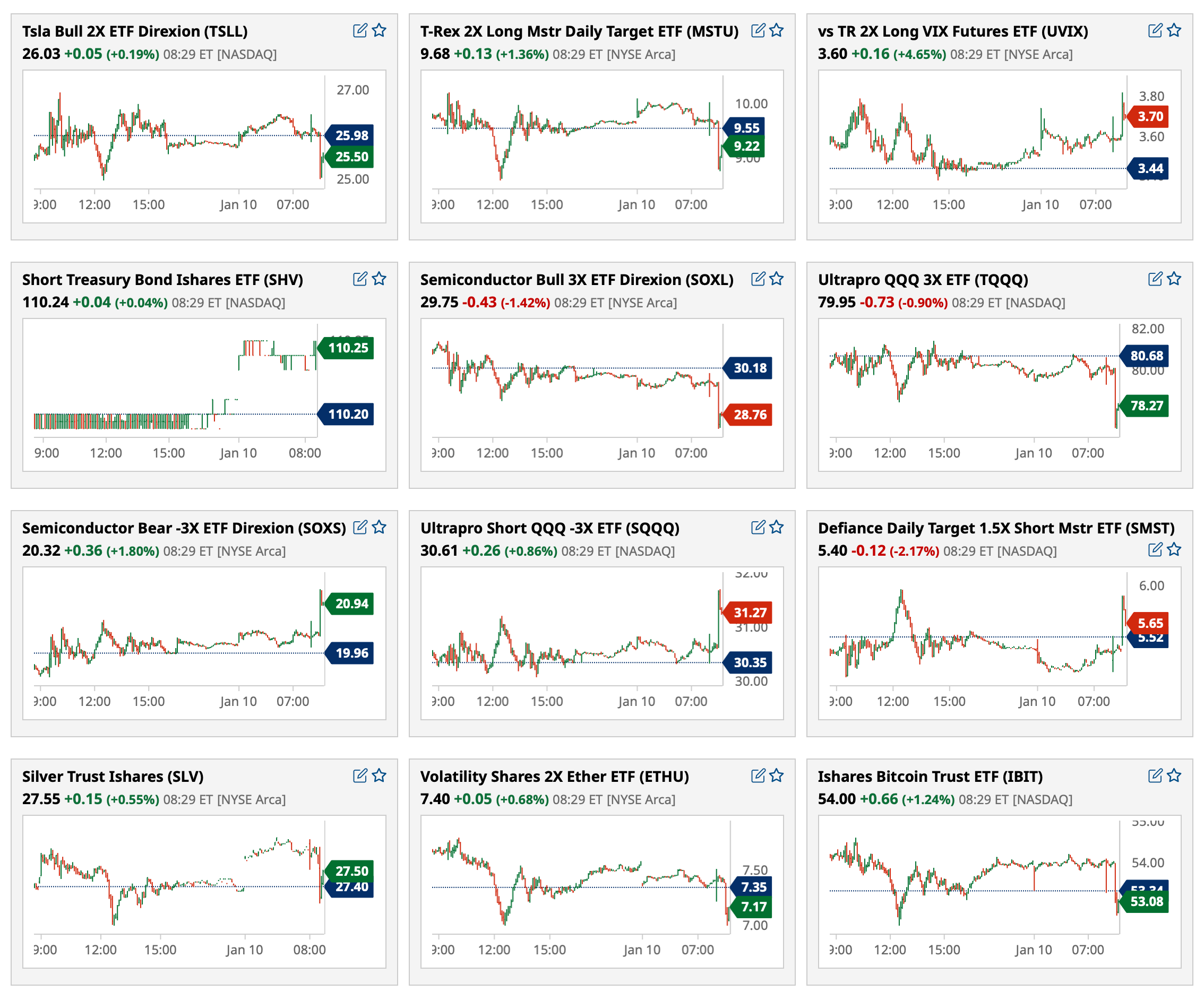 Doug's Daily Diary - TheStreet Pro