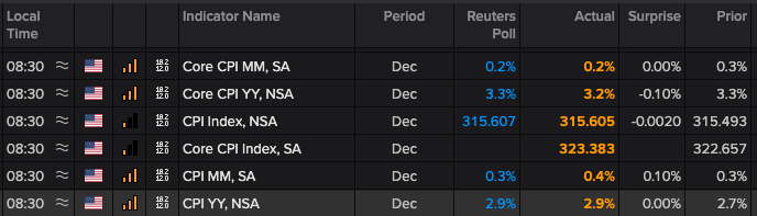 CPI Shows Progress, but Far More Is Needed Before Next Rate Cut ...