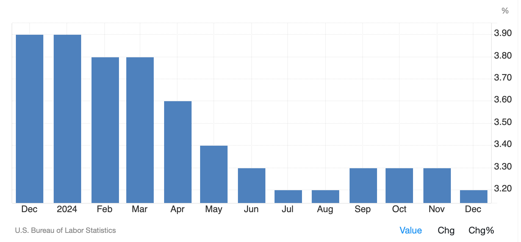 Here's Where I Will Short the Dow as Data Shows Fed Underestimates ...