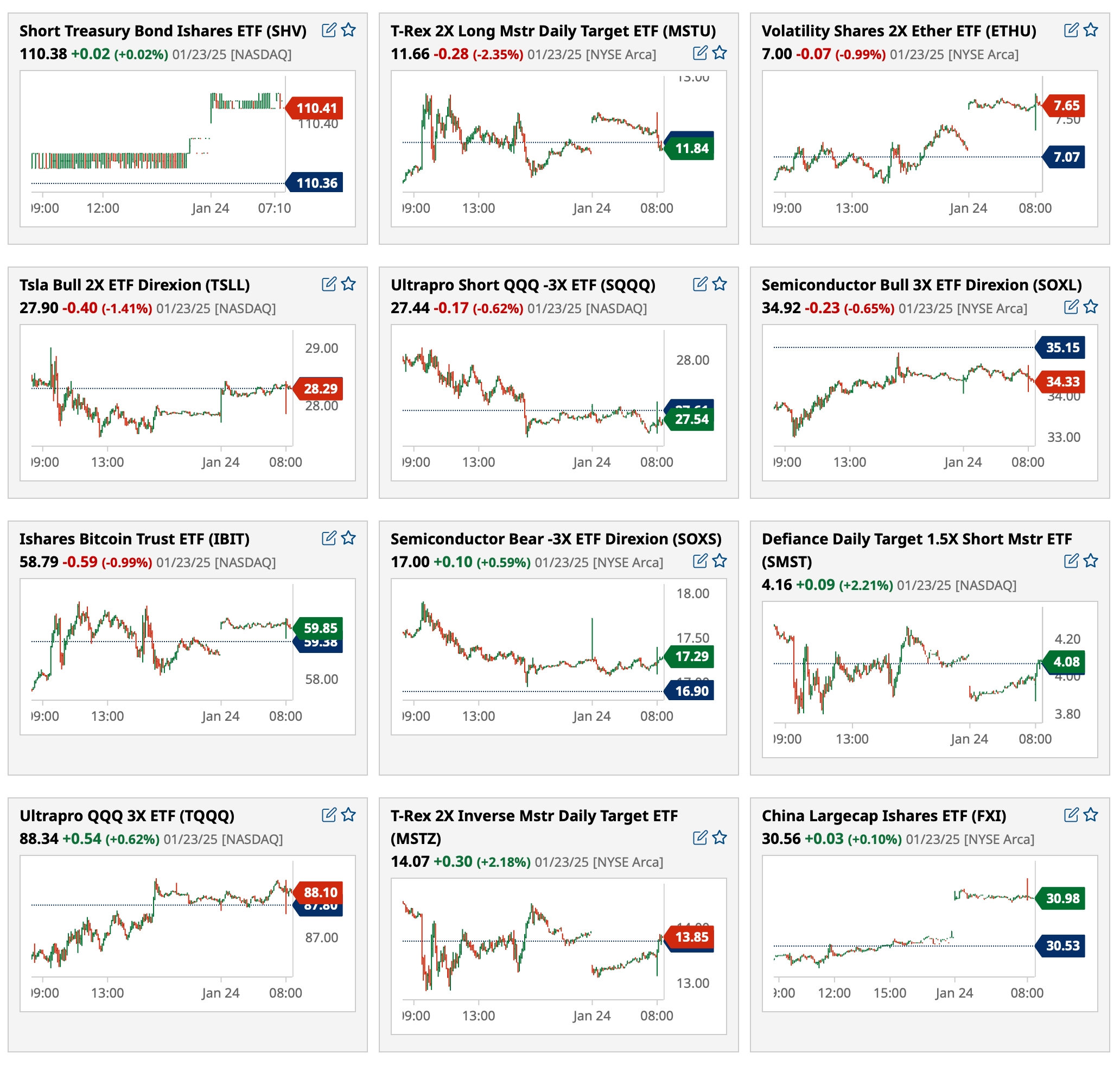 Doug's Daily Diary - TheStreet Pro
