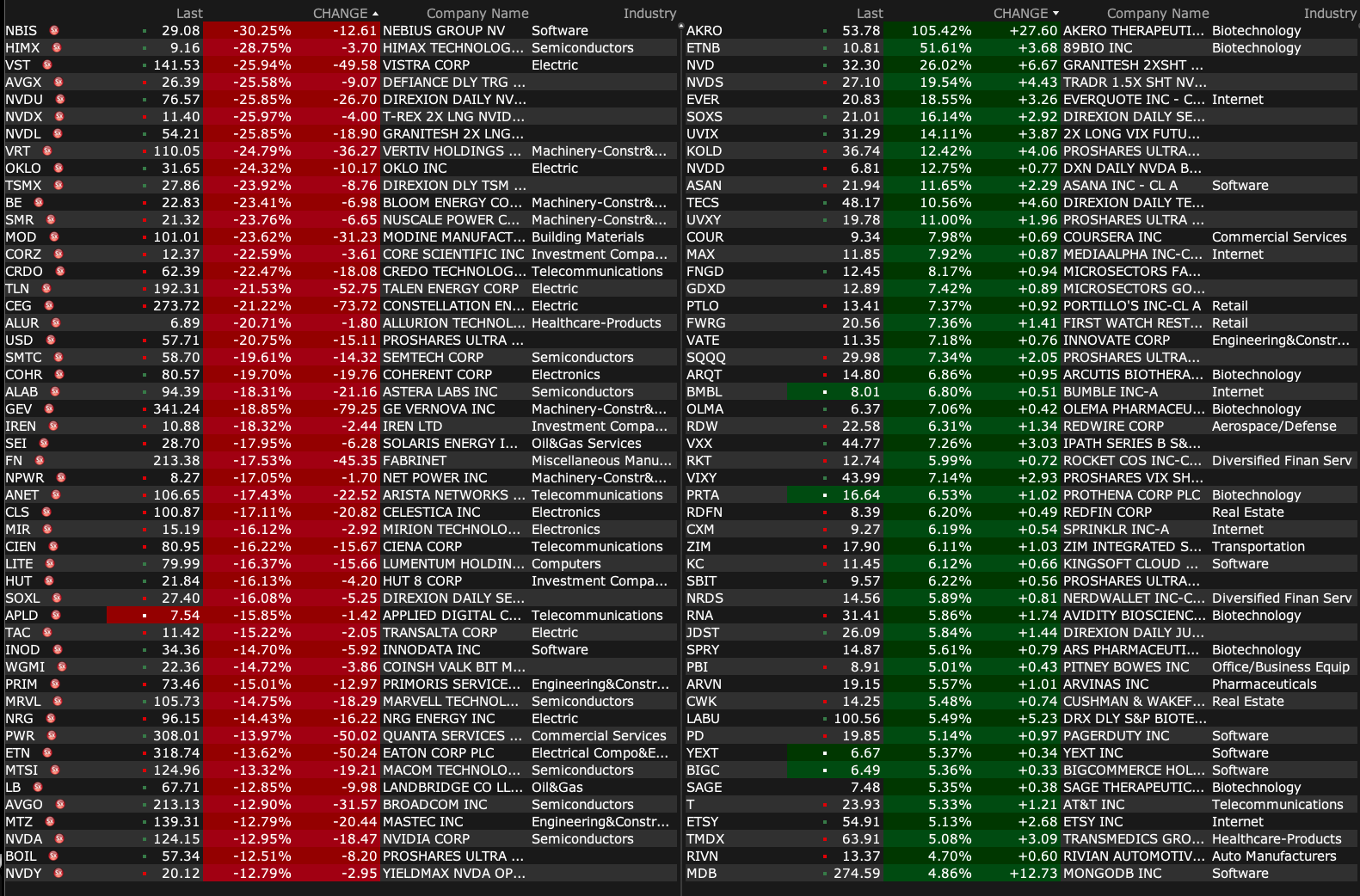 Doug's Daily Diary - TheStreet Pro