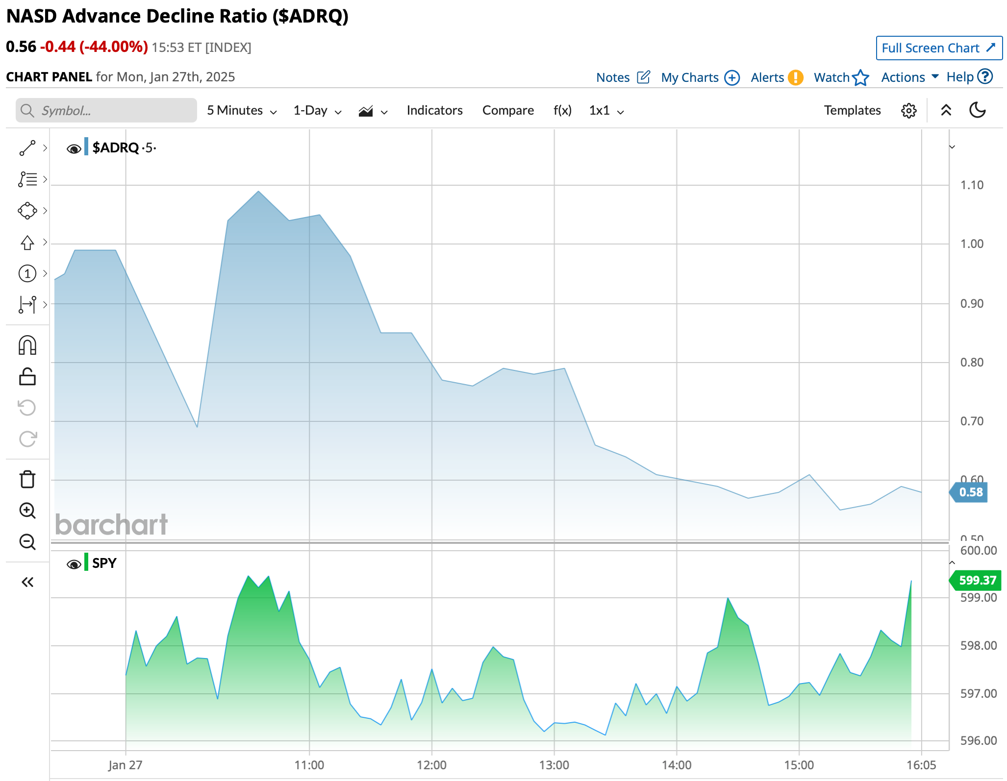 Doug's Daily Diary - TheStreet Pro