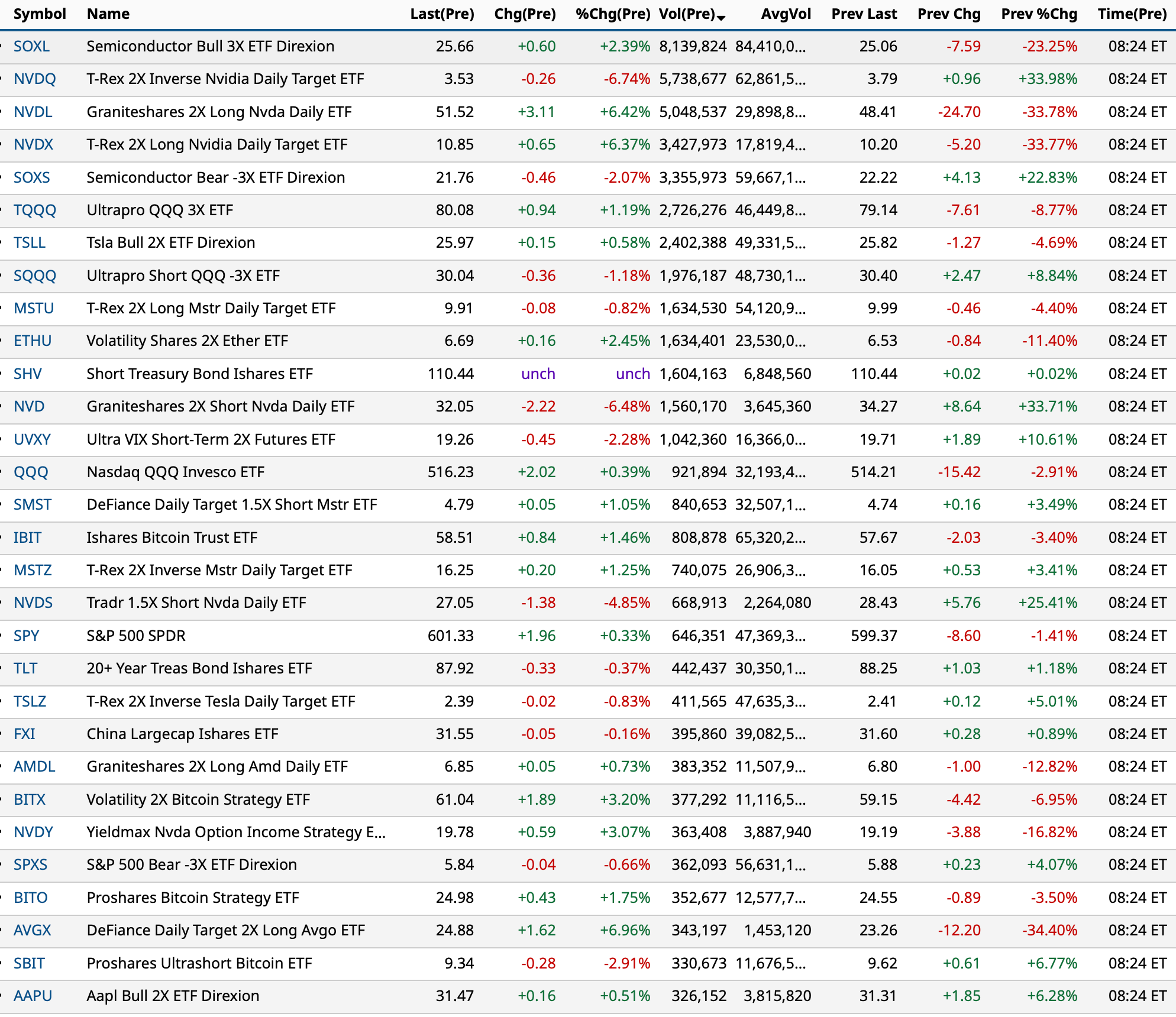 Doug's Daily Diary - TheStreet Pro