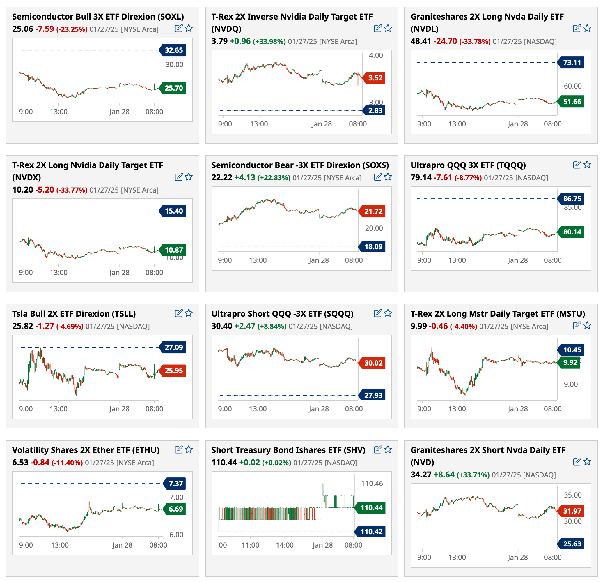 Doug's Daily Diary - TheStreet Pro