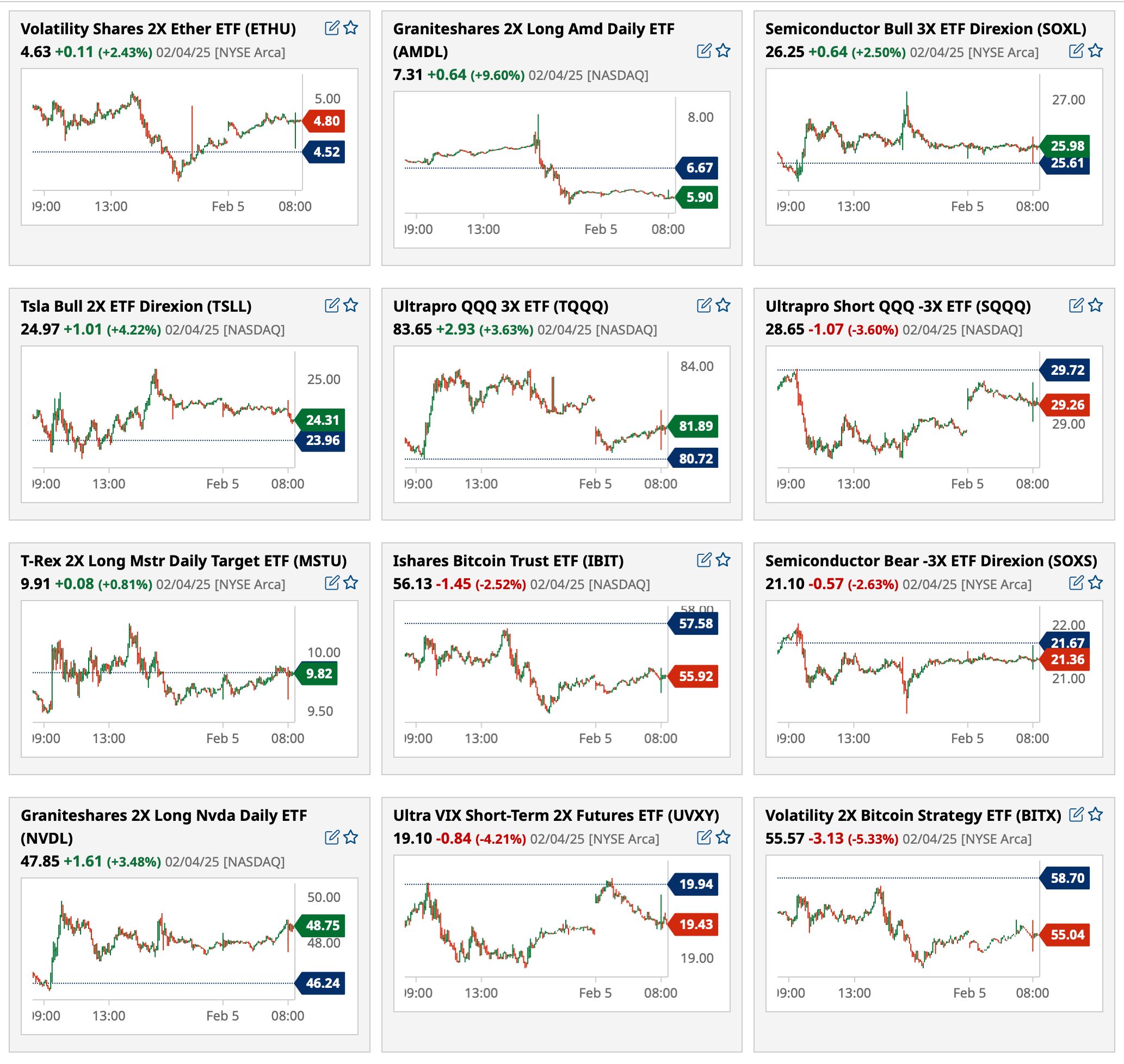 Doug's Daily Diary - TheStreet Pro
