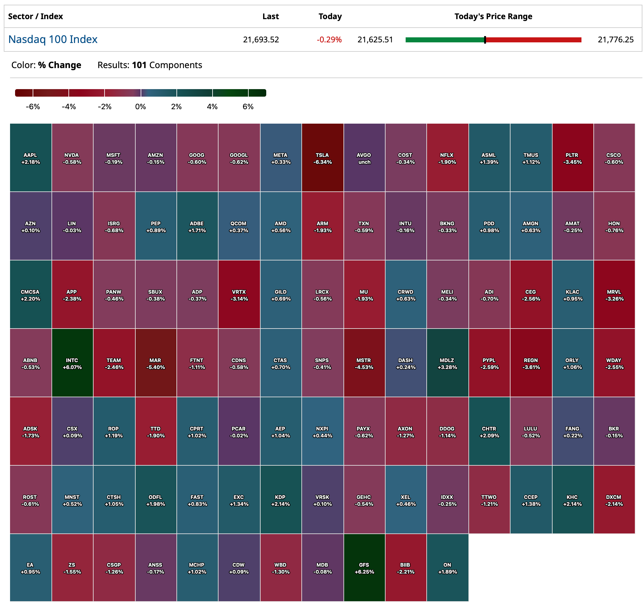 Doug's Daily Diary - TheStreet Pro