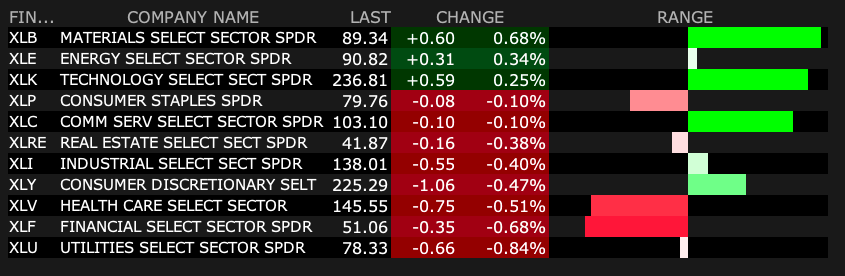 Doug's Daily Diary - TheStreet Pro