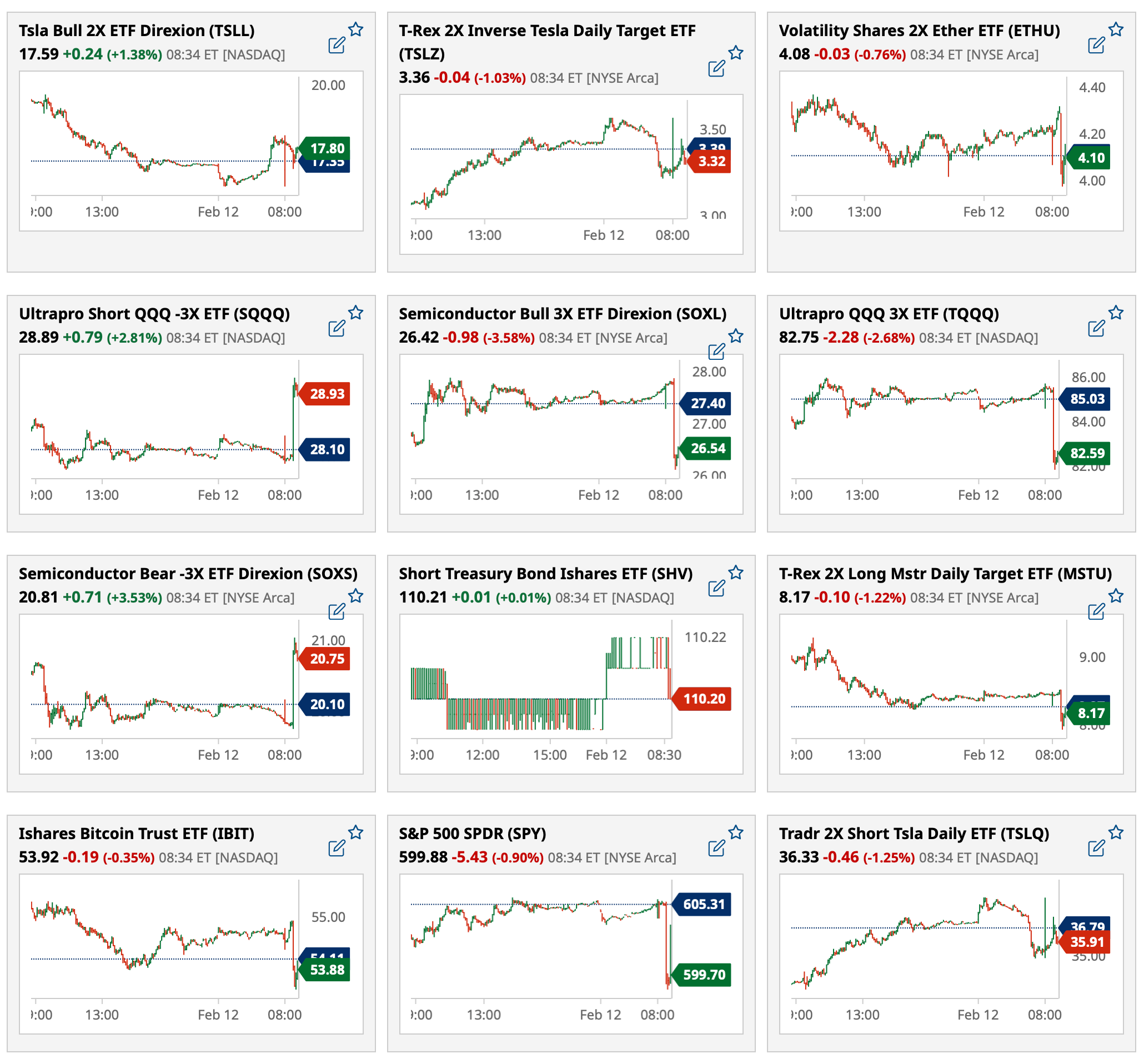 Doug's Daily Diary - TheStreet Pro