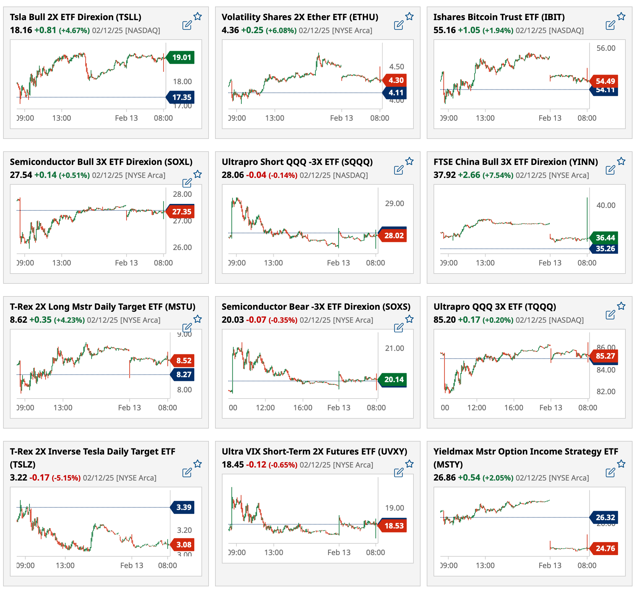 Doug's Daily Diary - TheStreet Pro