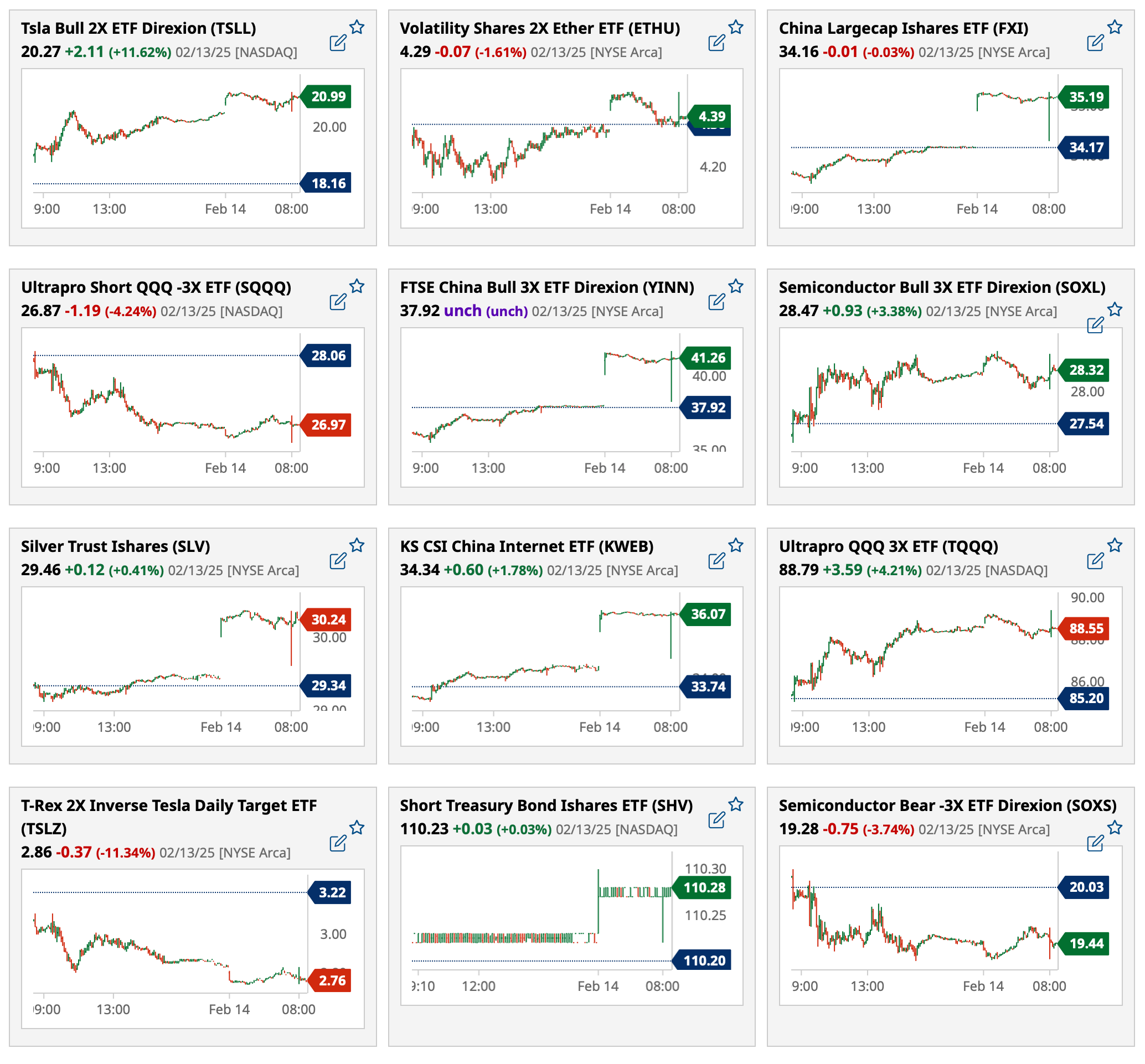 Doug's Daily Diary - TheStreet Pro