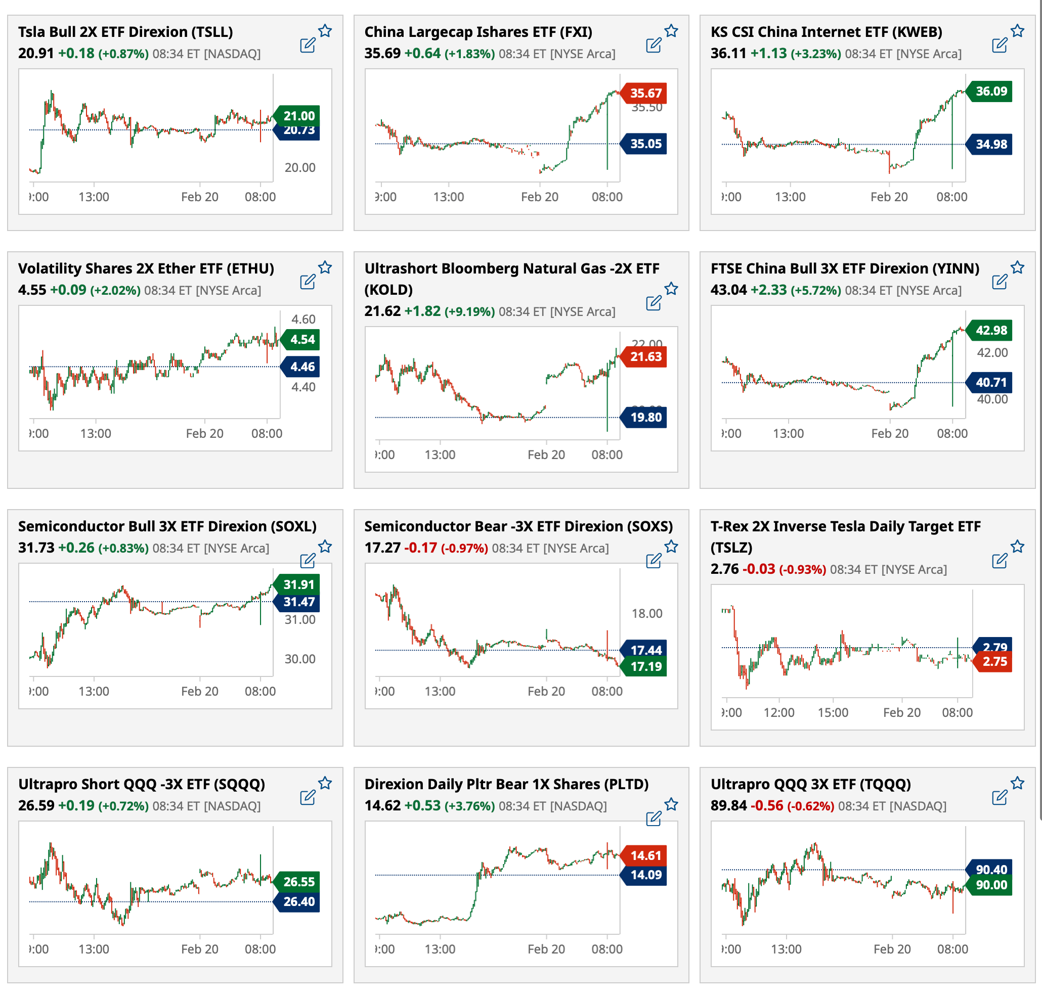 Doug's Daily Diary - TheStreet Pro