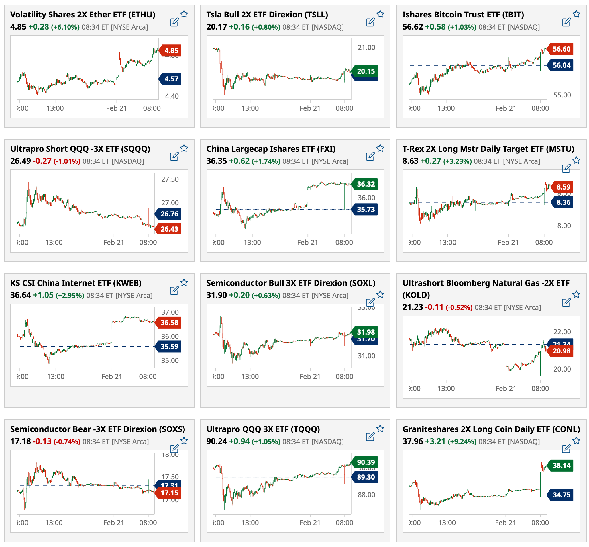 Doug's Daily Diary - TheStreet Pro