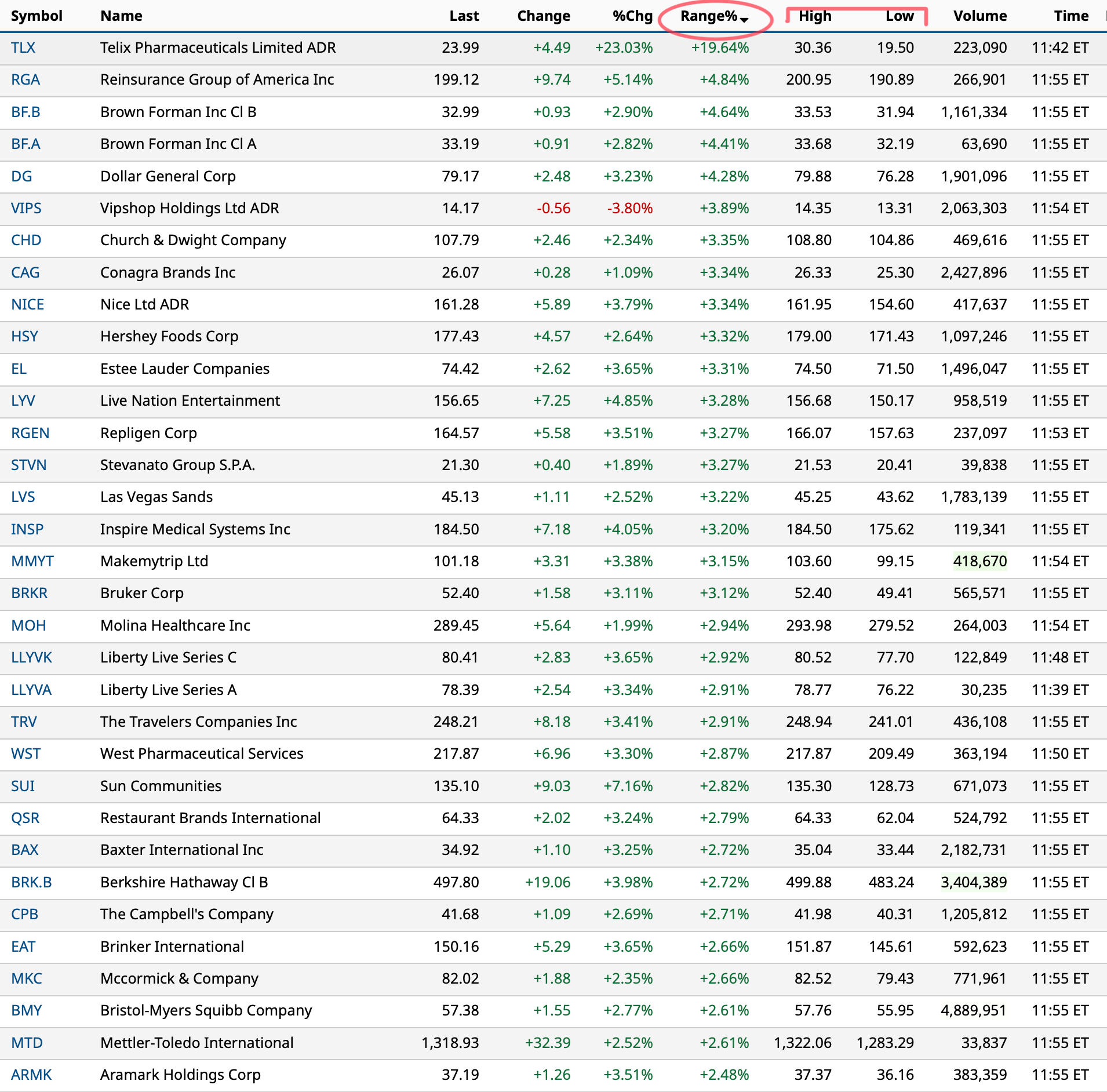 Doug's Daily Diary - TheStreet Pro